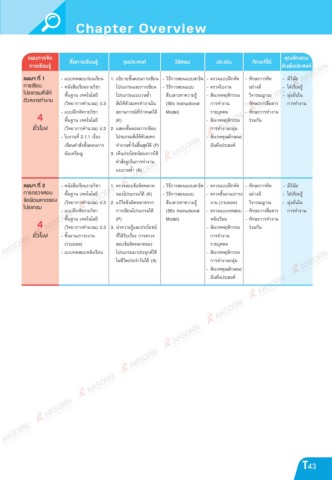 คู่มือครูวิทยาการคำนวณ-ป3 - LibrarySpt - Page 52 | Flip PDF Online | PubHTML5