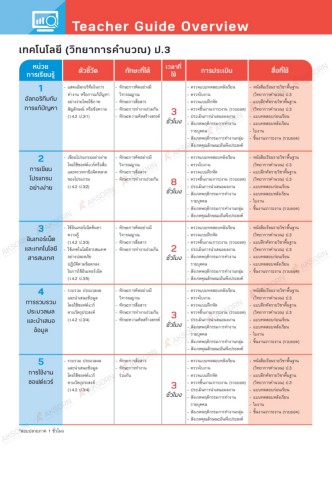 คู่มือครูวิทยาการคำนวณ-ป3 - LibrarySpt - Page 9 | Flip PDF Online | PubHTML5