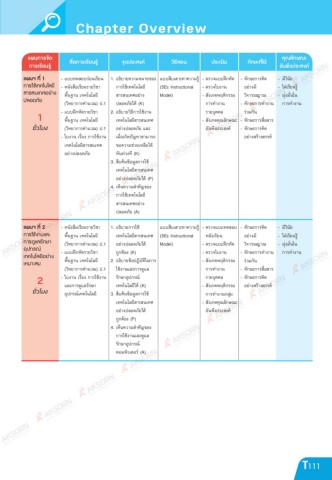 คู่มือครูวิทยาการคำนวณ-ป1 - LibrarySpt - Page 120 | Flip PDF Online | PubHTML5