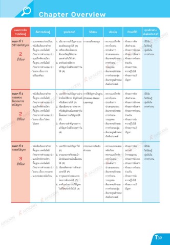 คู่มือครูวิทยาการคำนวณ-ป1 - LibrarySpt - Page 48 | Flip PDF Online | PubHTML5