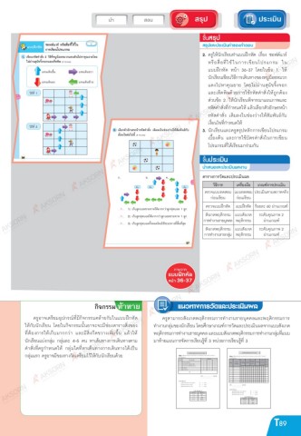 คู่มือครูวิทยาการคำนวณ-ป1 - LibrarySpt - Page 98 | Flip PDF Online | PubHTML5