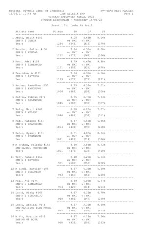 HASIL O2SN ATLETIK SMP 2022