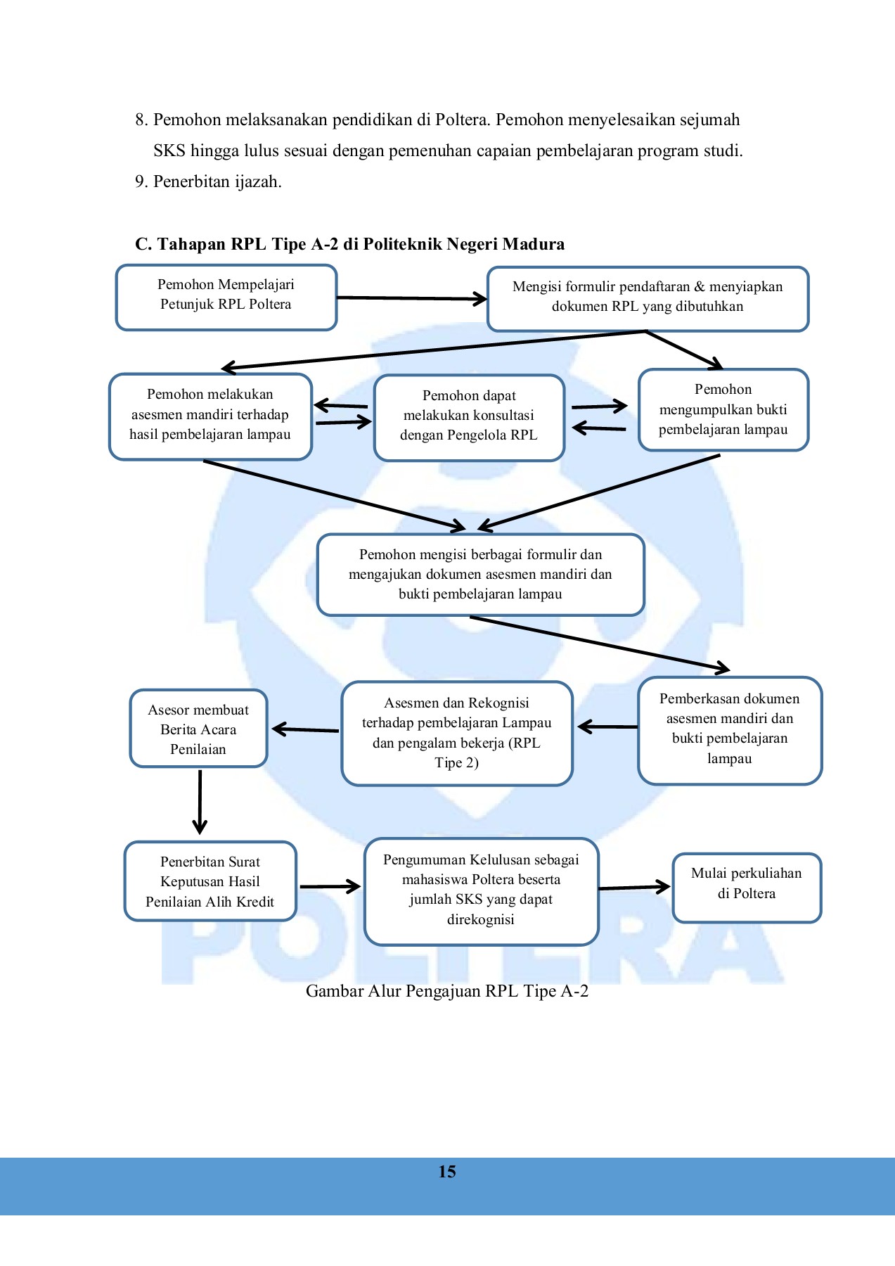 Buku Pedoman RPL D2 Teknik Pengelasan dan Fabrikasi - cantika.iva22 ...