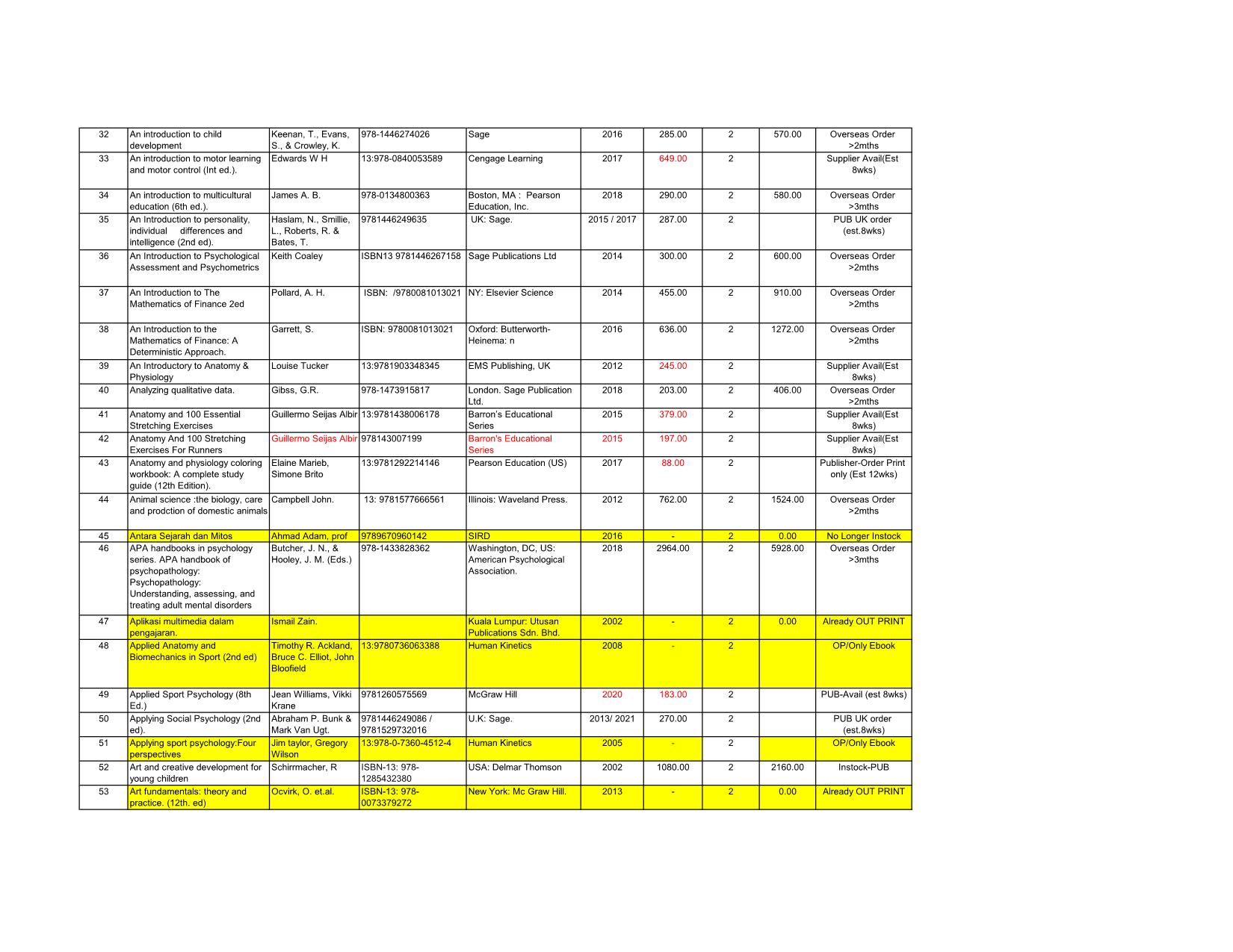 MPPP BIL 8_2021_IPGK GAYA - norafidahnoralidin - Page 282 | Flip PDF ...