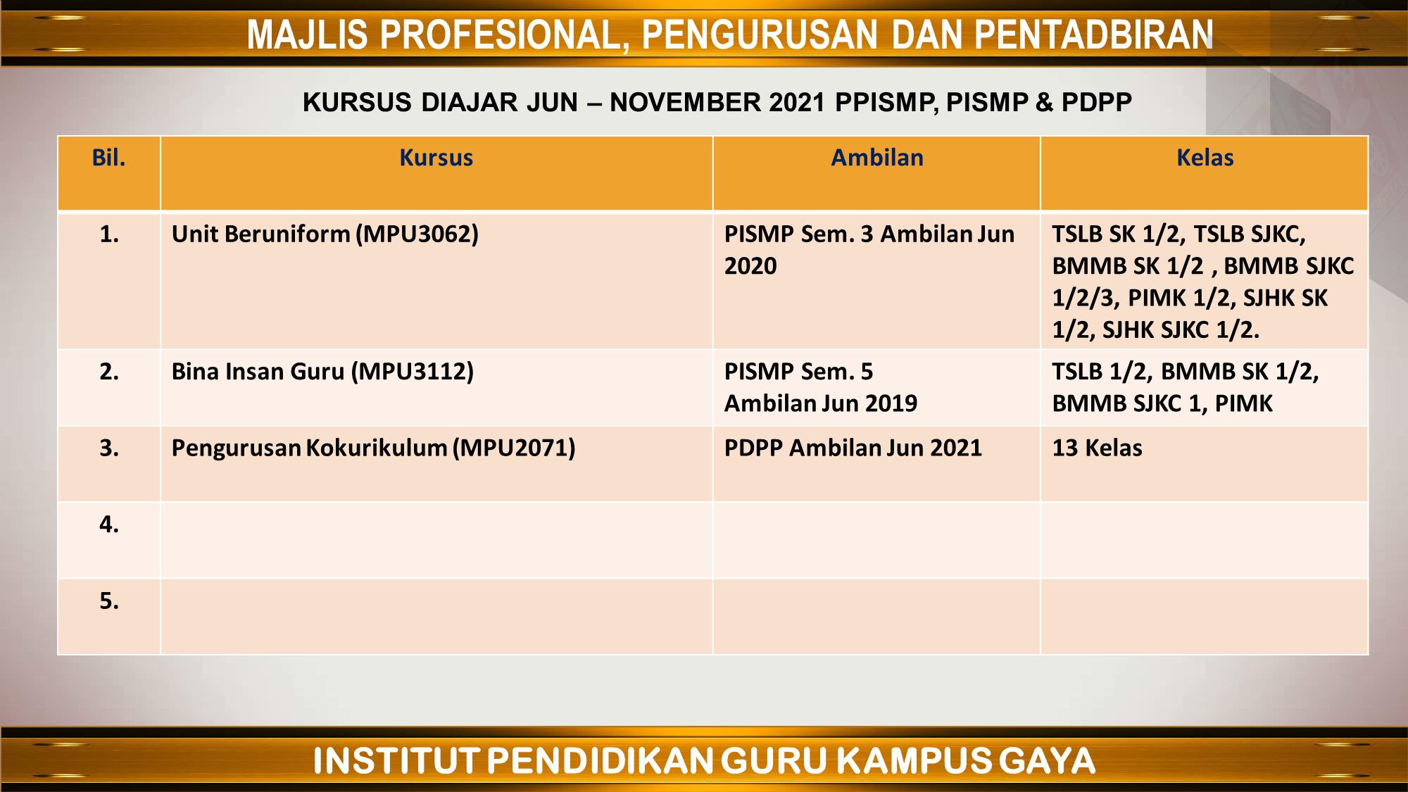 MPPP Bil4_2021 - norafidahnoralidin - Page 258 | Flip PDF Online | PubHTML5
