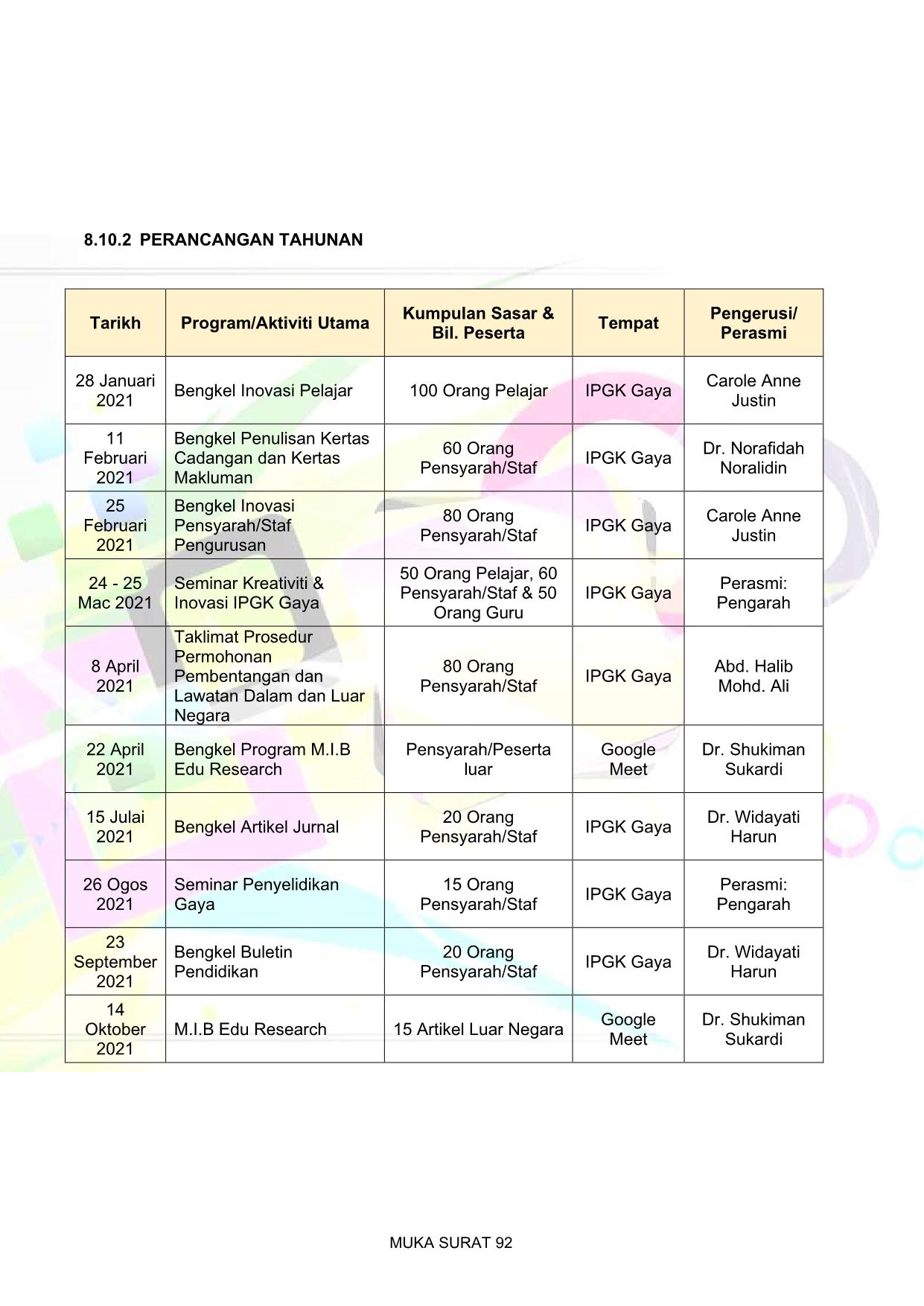 Buku Perancangan IPGK Gaya 2021 - norafidahnoralidin - Muka Surat 92 | Membalik PDF Dalam talian ...