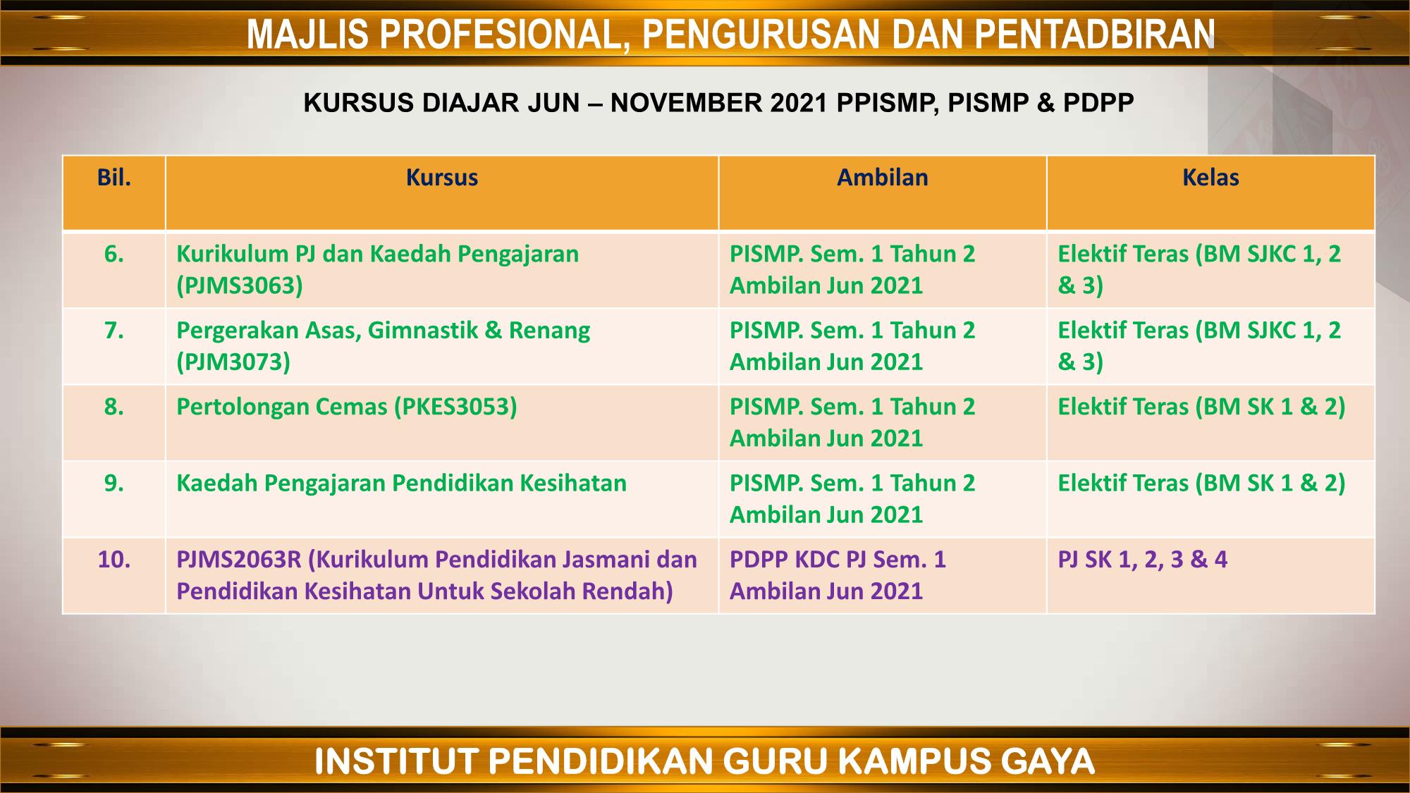 MPPP Bil4_2021 - norafidahnoralidin - Page 197 | Flip PDF Online | PubHTML5