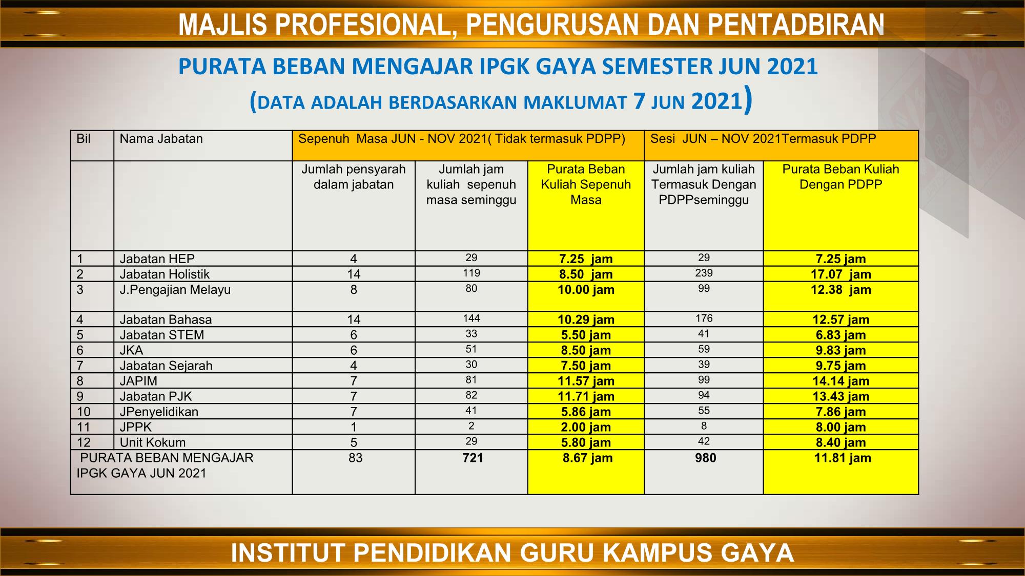 MPPP Bil4_2021 - norafidahnoralidin - Page 86 | Flip PDF Online | PubHTML5