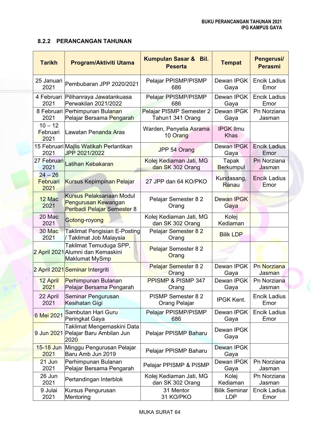 Perancangan Tahunan IPGK Gaya 2021 - norafidahnoralidin - Muka Surat 65 | Membalik PDF Dalam ...