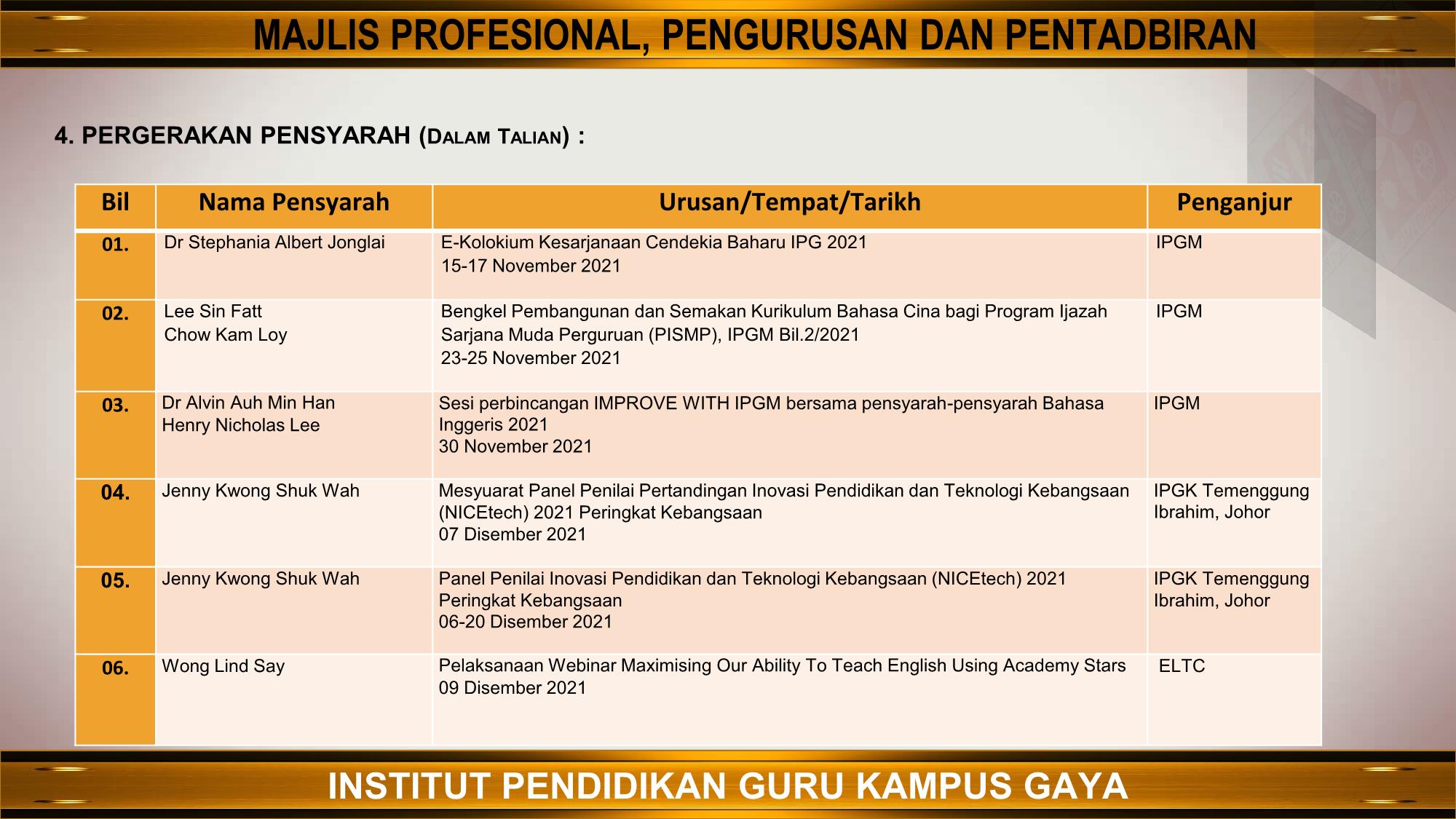 Mesyuarat MPPP Bil8_2021_IPGKG - norafidahnoralidin - Page 251 | Flip PDF Online | PubHTML5