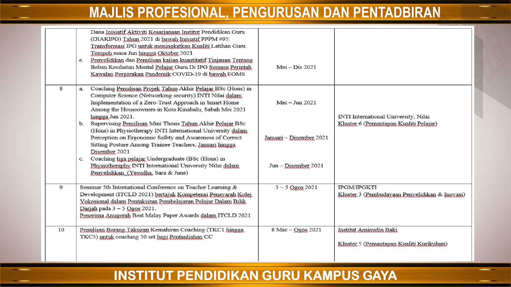 Mesyuarat MPPP Bil7_2021 - norafidahnoralidin - Page 166 | Flip PDF Online | PubHTML5