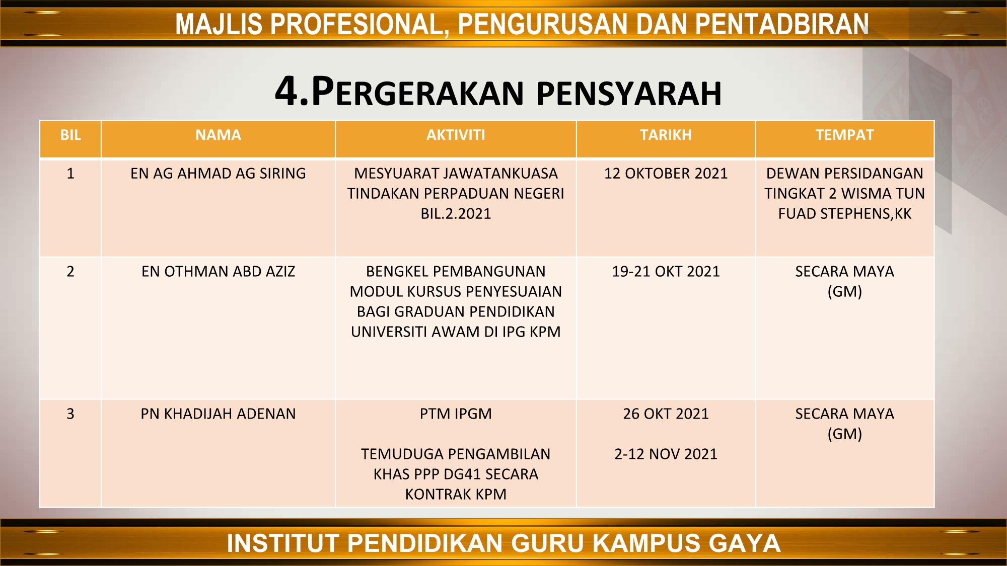 Mesyuarat MPPP Bil7_2021 - norafidahnoralidin - Page 183 | Flip PDF Online | PubHTML5