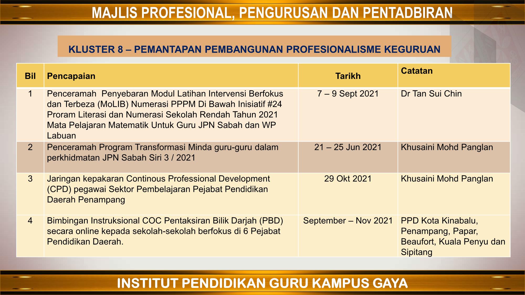 Mesyuarat MPPP Bil7_2021 - norafidahnoralidin - Page 197 | Flip PDF Online | PubHTML5