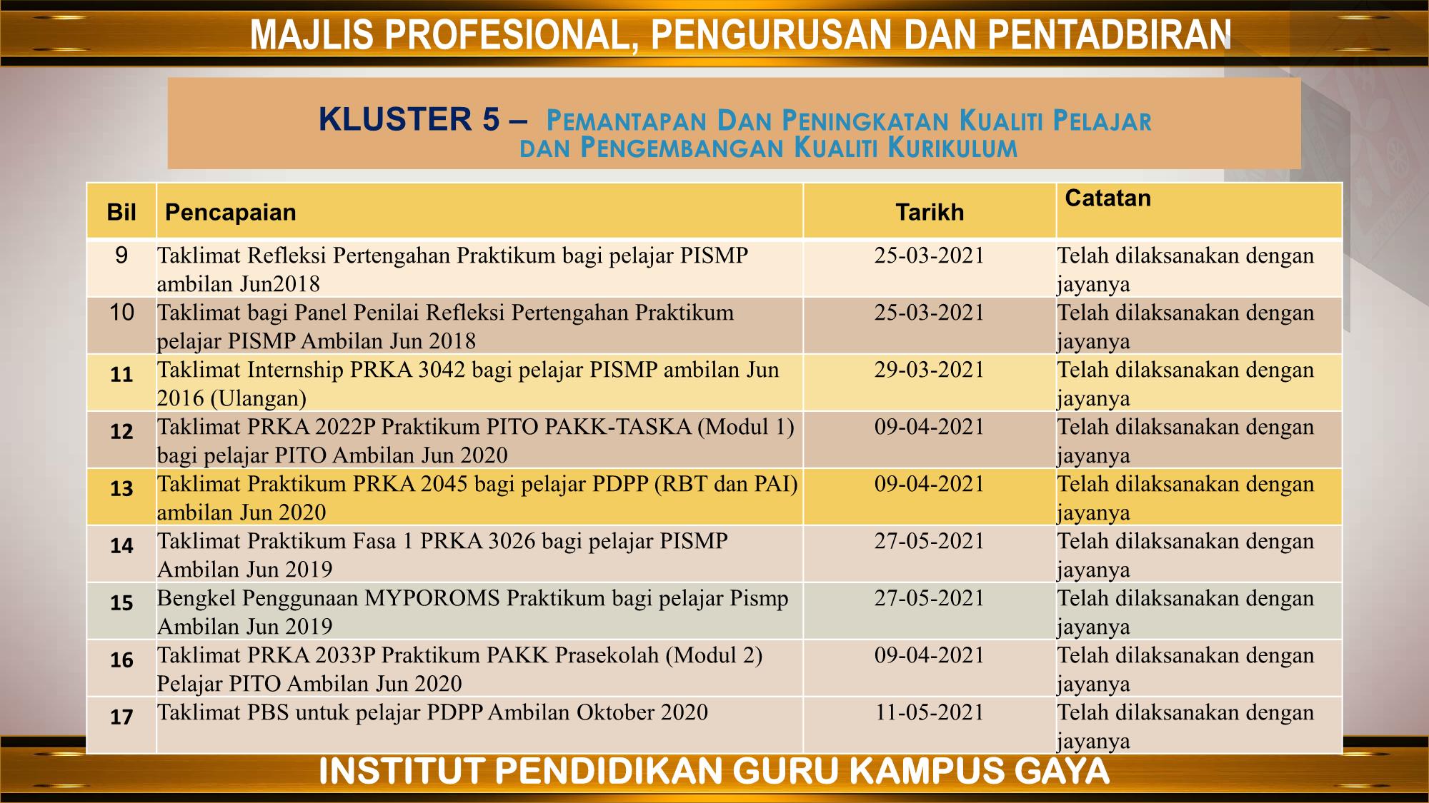 Mesyuarat MPPP Bil7_2021 - norafidahnoralidin - Page 237 | Flip PDF Online | PubHTML5