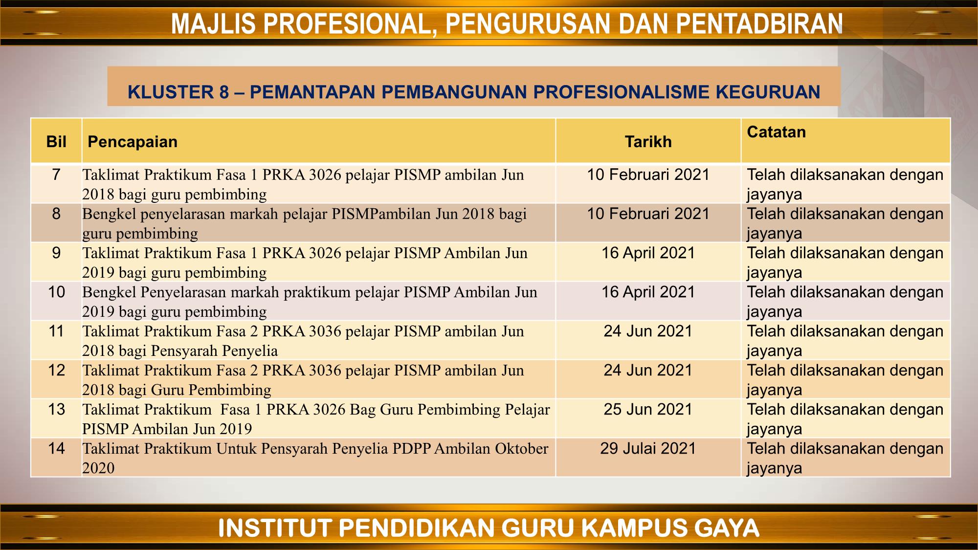 Mesyuarat MPPP Bil7_2021 - norafidahnoralidin - Page 240 | Flip PDF Online | PubHTML5