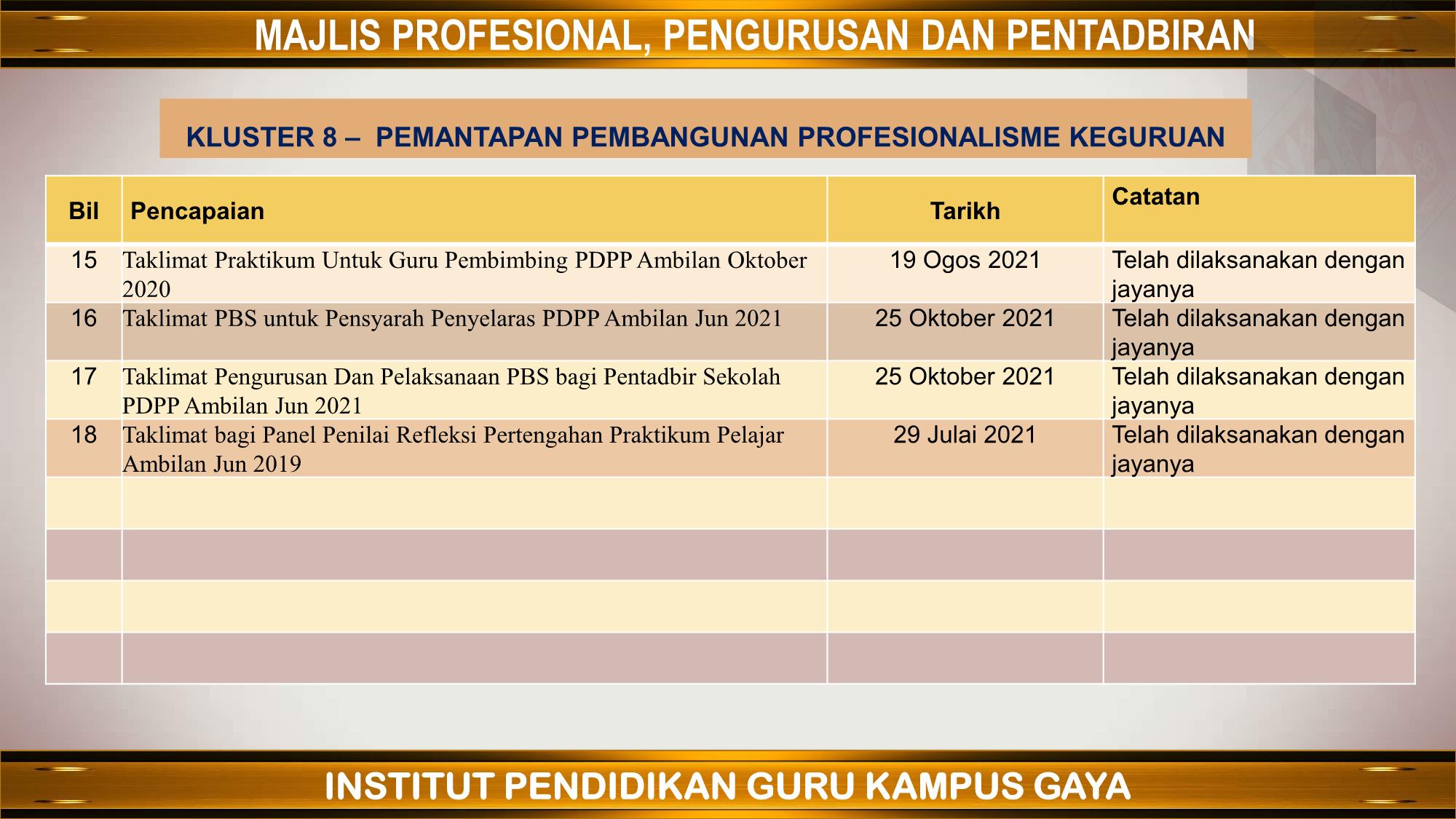 Mesyuarat MPPP Bil7_2021 - norafidahnoralidin - Page 241 | Flip PDF Online | PubHTML5