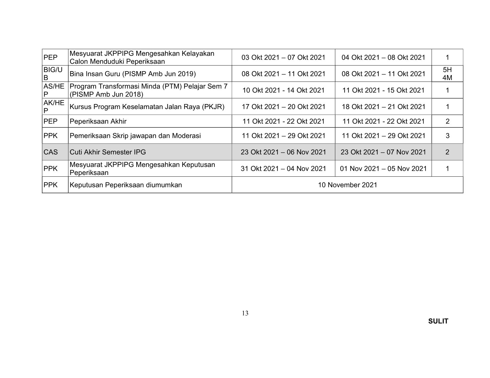 BUKU PERANCANGAN TAHUNAN 2021_IPGK GAYA - norafidahnoralidin - Muka Surat 146 | Membalik PDF ...