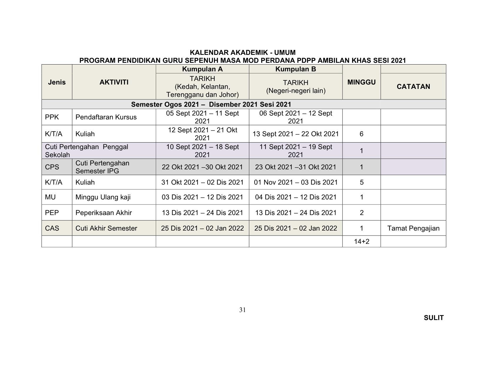 BUKU PERANCANGAN TAHUNAN 2021_IPGK GAYA - norafidahnoralidin - Muka Surat 164 | Membalik PDF ...