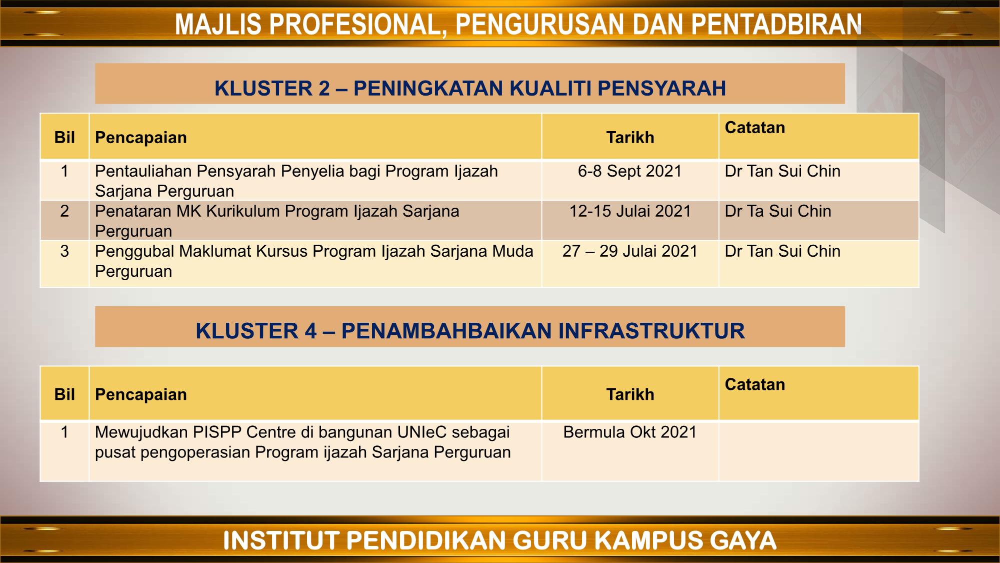 MESYUARAT MPPP BIL 7_2021 - norafidahnoralidin - Page 195 | Flip PDF ...