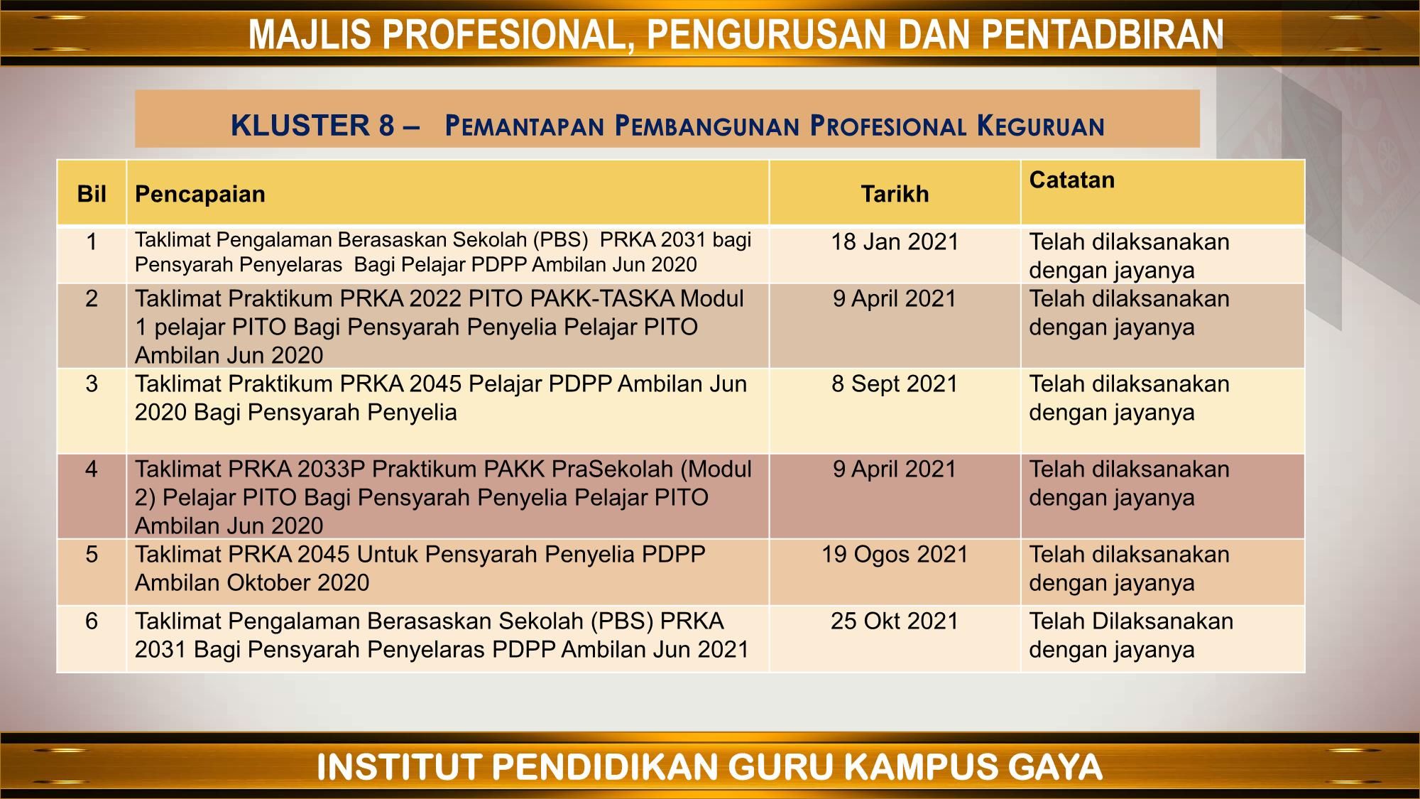 MESYUARAT MPPP BIL 7_2021 - norafidahnoralidin - Page 239 | Flip PDF Online | PubHTML5