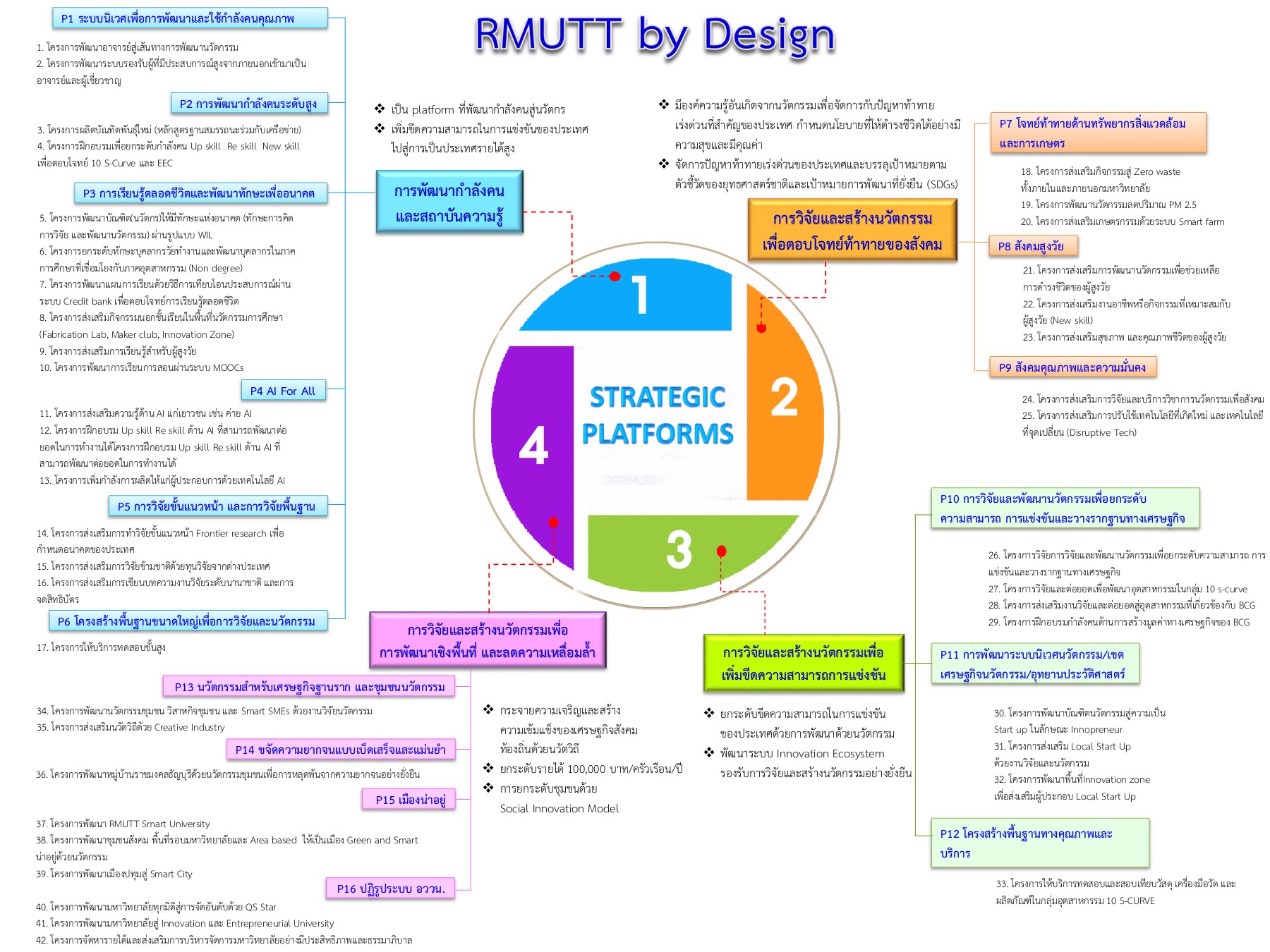 RMUTT Strategies Innovation Platform - wanw44931 - หน้าหนังสือ 1 - 5 ...