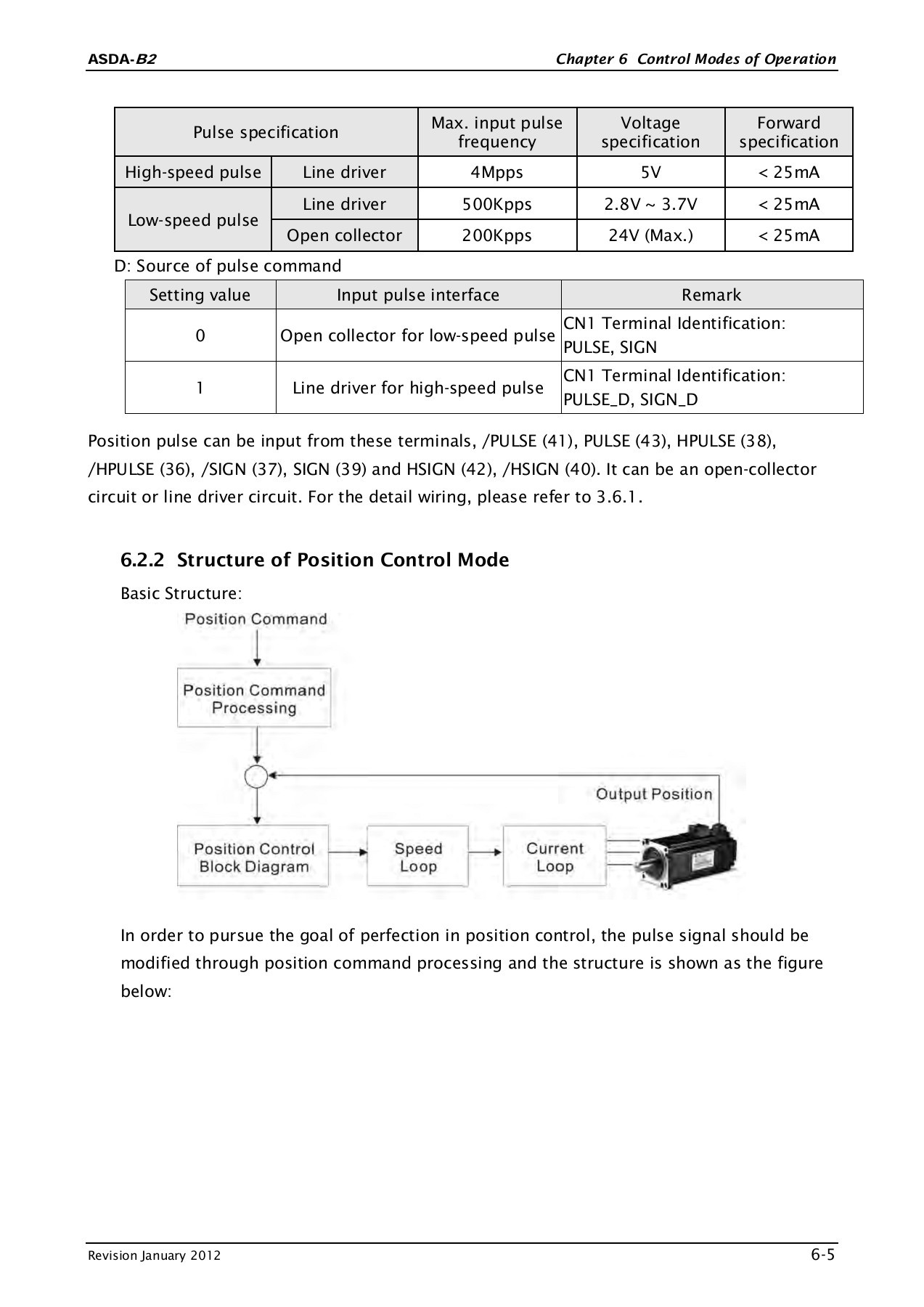 ASDA-B2-USER-GUIDE - championkandid - Page 121 | Flip PDF Online | PubHTML5