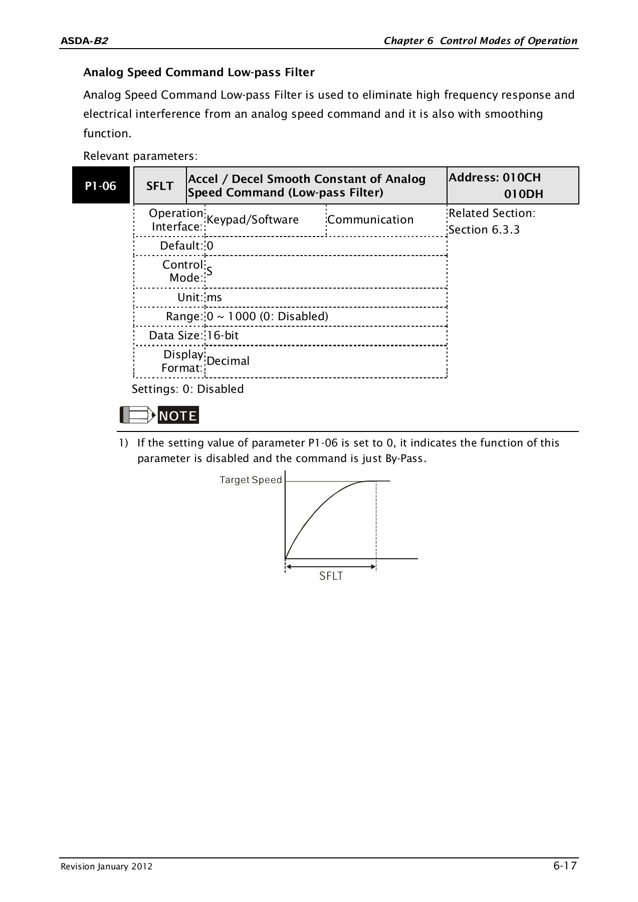 ASDA-B2-USER-GUIDE - championkandid - Page 133 | Flip PDF Online | PubHTML5
