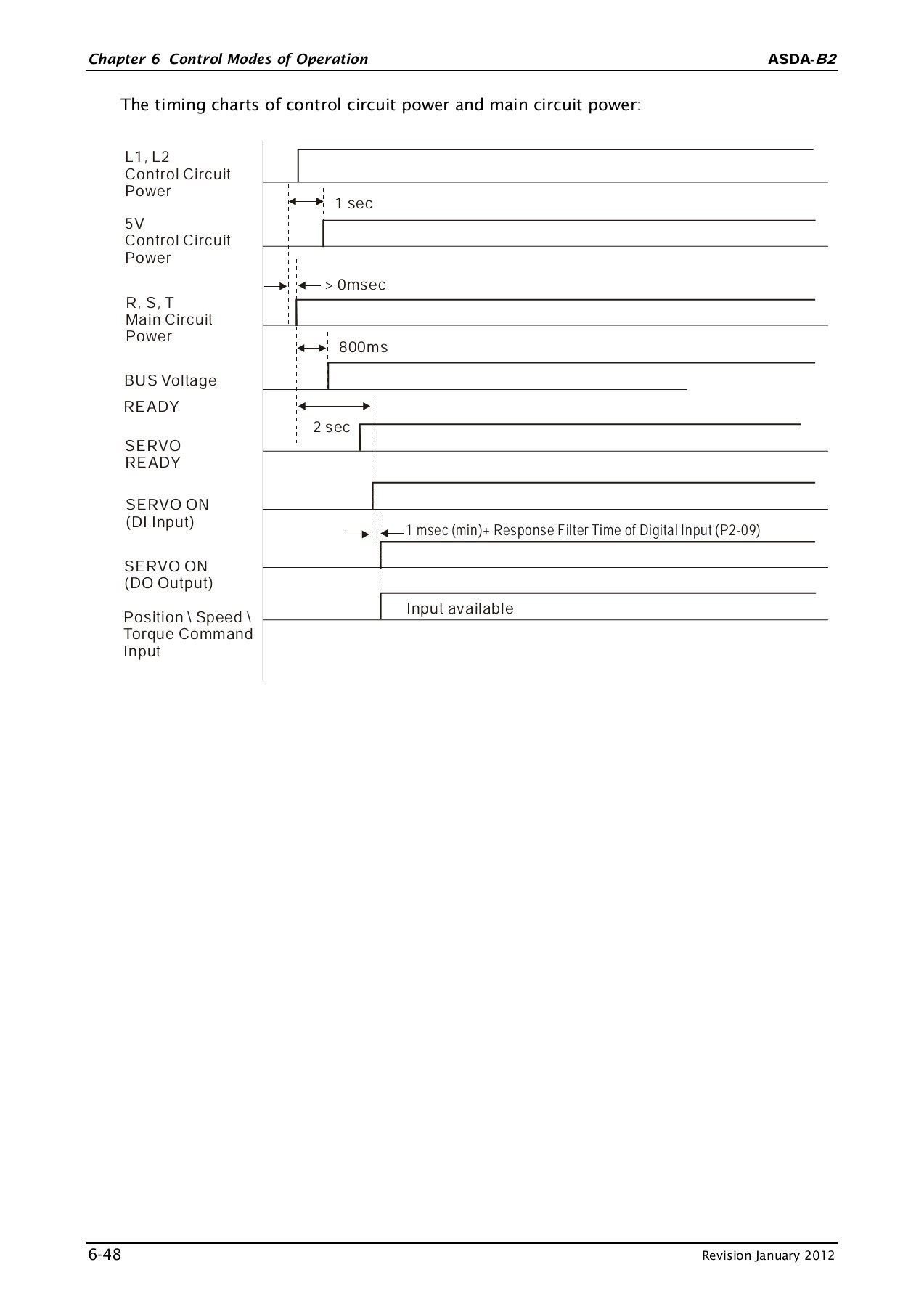 ASDA-B2-USER-GUIDE - championkandid - Page 164 | Flip PDF Online | PubHTML5