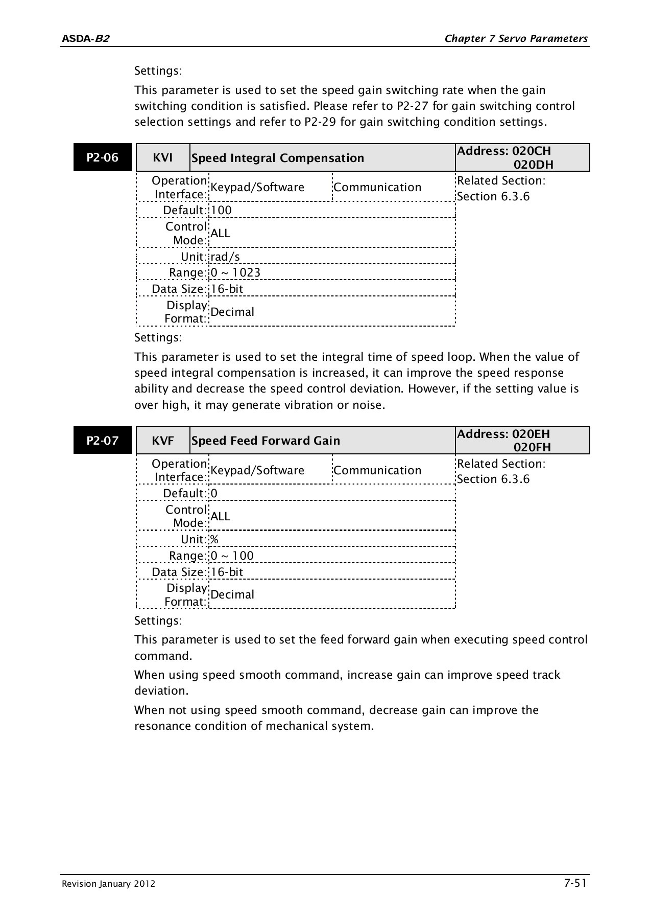 ASDA-B2-USER-GUIDE - championkandid - Page 215 | Flip PDF Online | PubHTML5