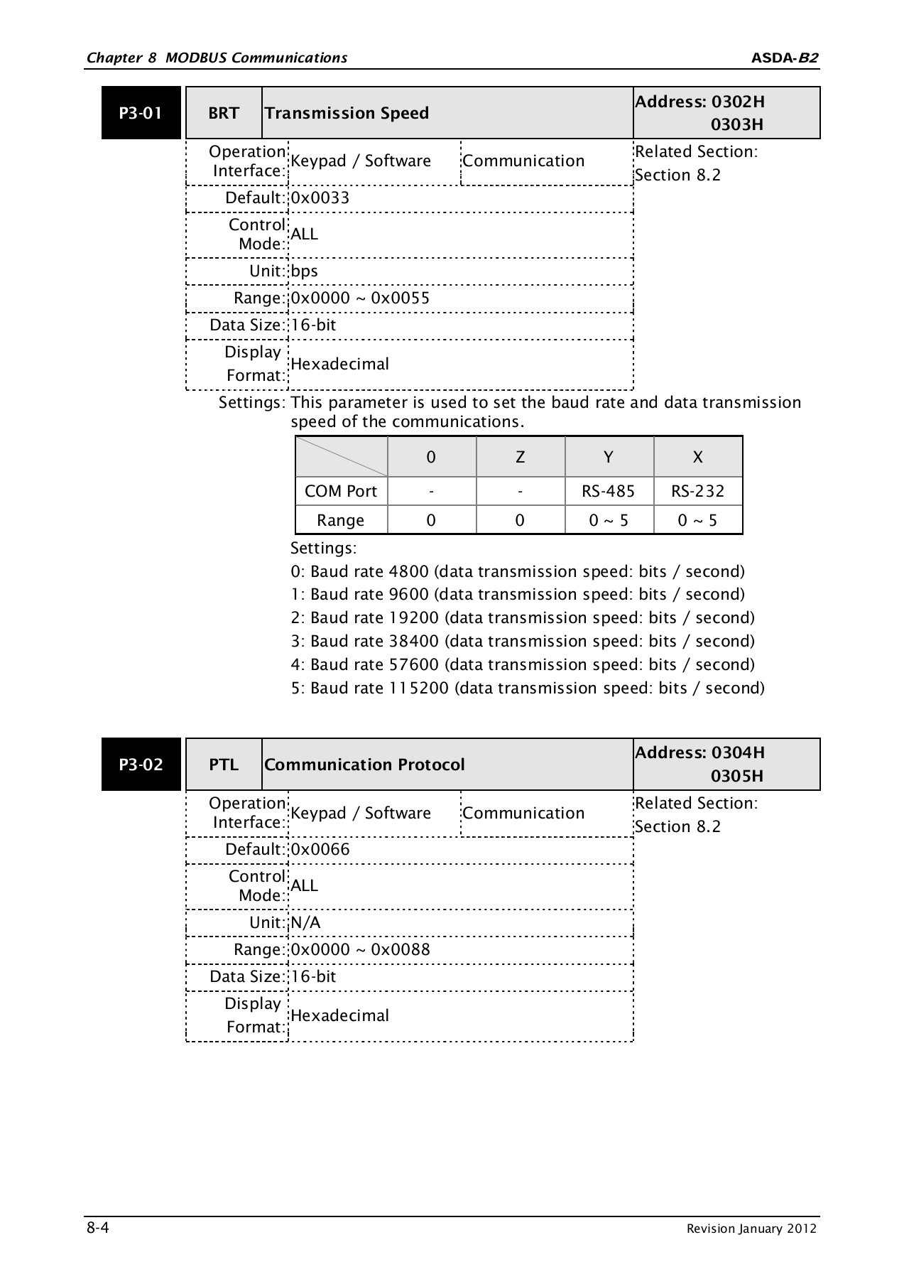 ASDA-B2-USER-GUIDE - championkandid - Page 276 | Flip PDF Online | PubHTML5