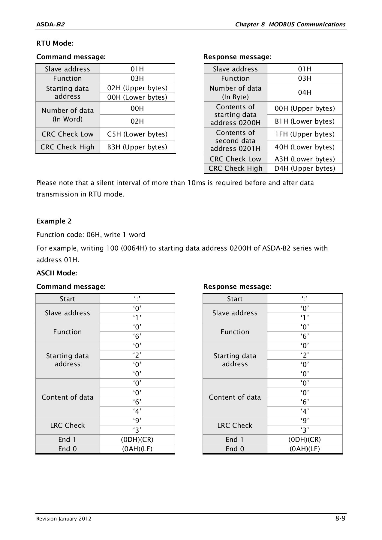 ASDA-B2-USER-GUIDE - championkandid - Page 281 | Flip PDF Online | PubHTML5