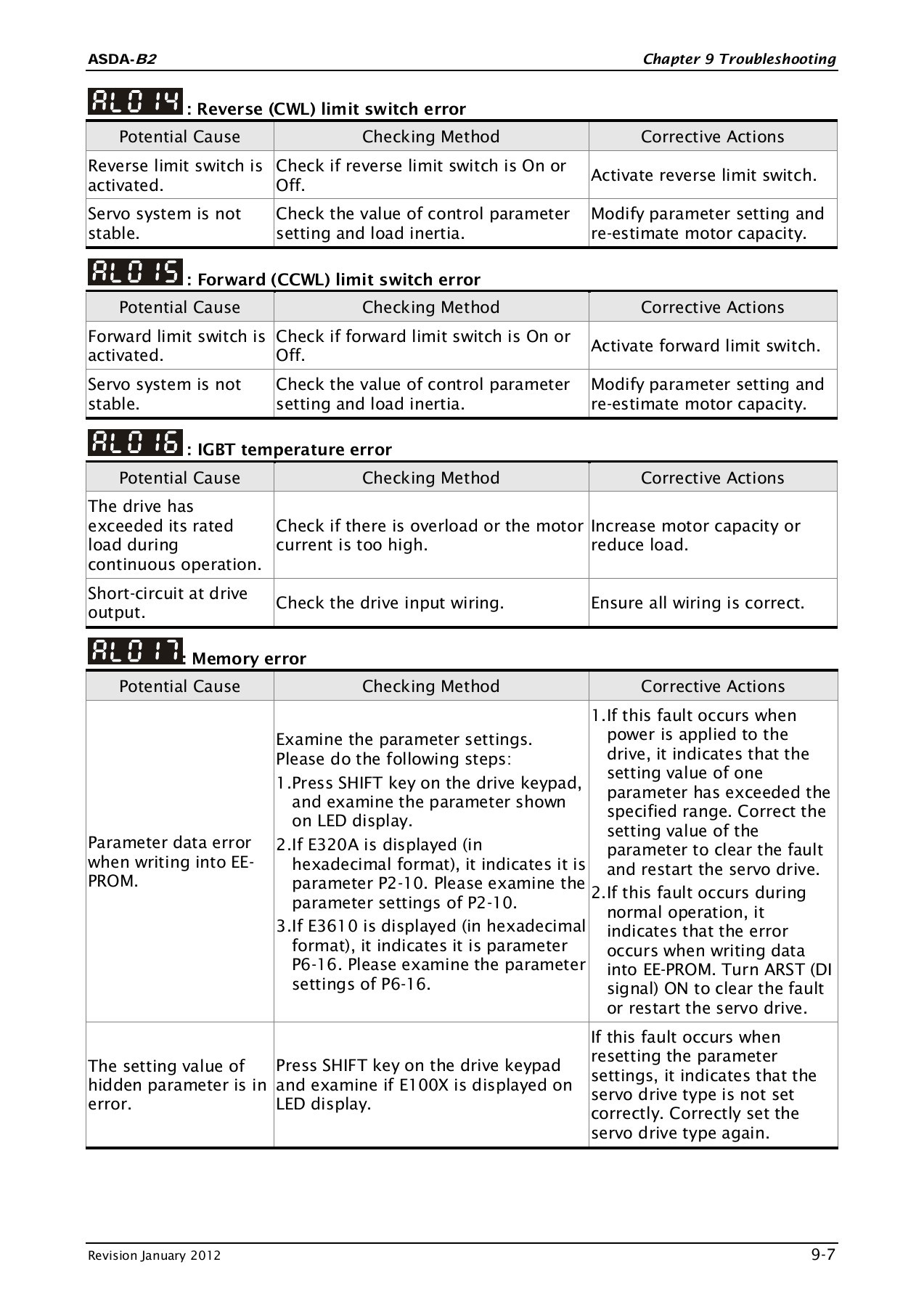 ASDA-B2-USER-GUIDE - championkandid - Page 295 | Flip PDF Online | PubHTML5