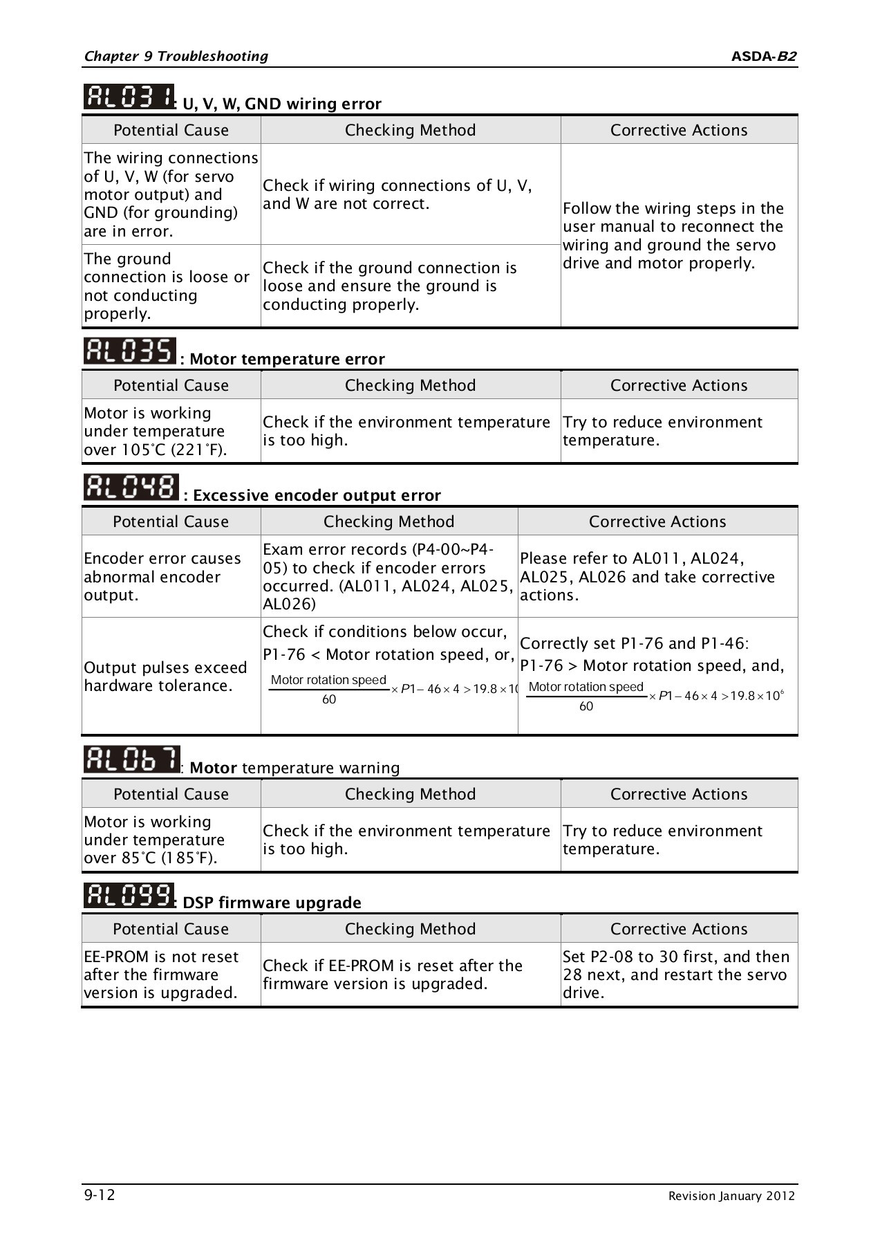 ASDA-B2-USER-GUIDE - championkandid - Page 300 | Flip PDF Online | PubHTML5