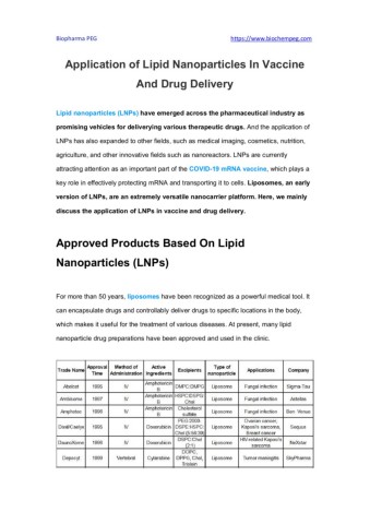 Application of Lipid Nanoparticles In Vaccine And Drug Delivery