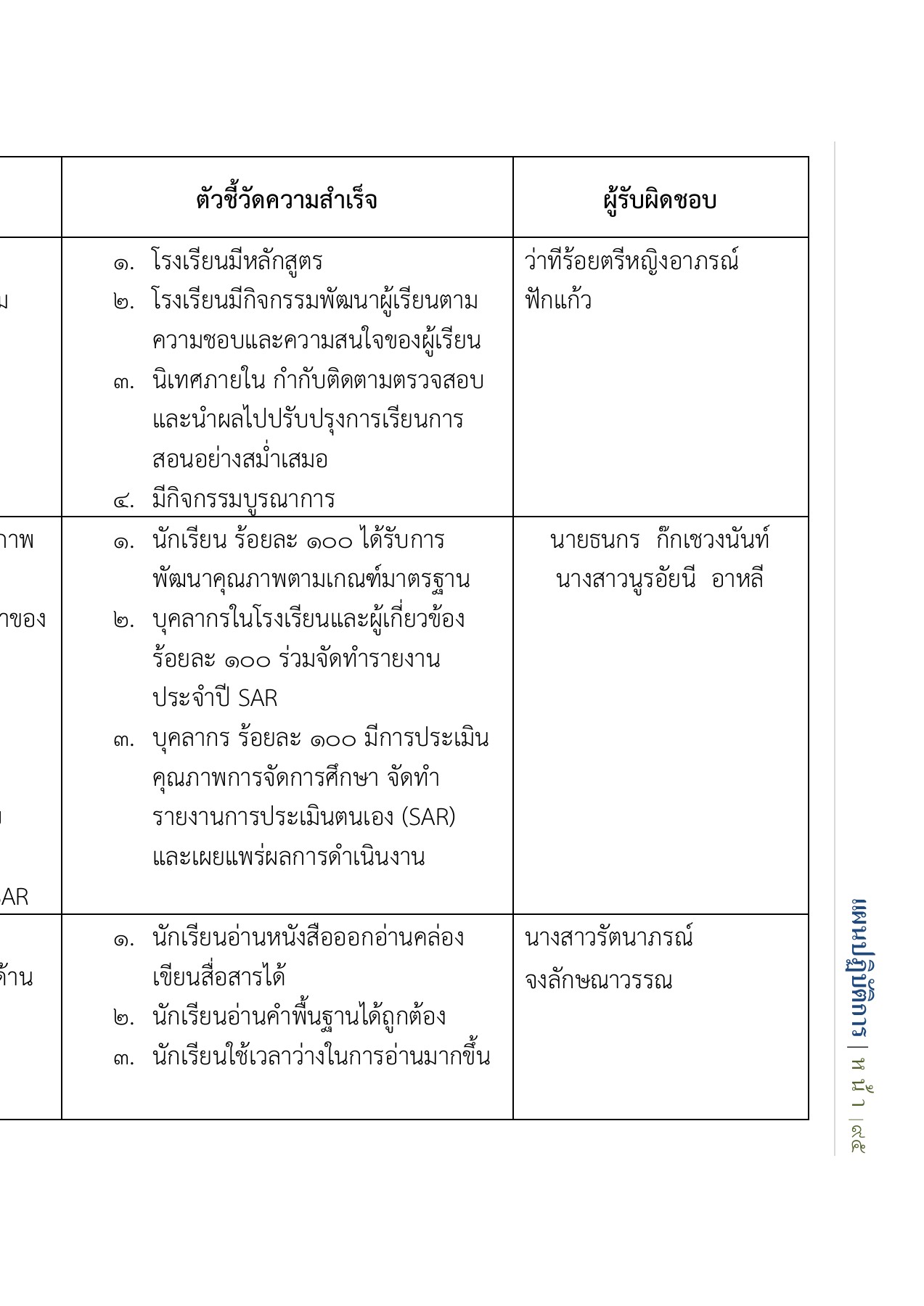 แผนปฏิบัติการ 2564 - oa_chat - หน้าหนังสือ 103 | พลิก PDF ออนไลน์ | PubHTML5