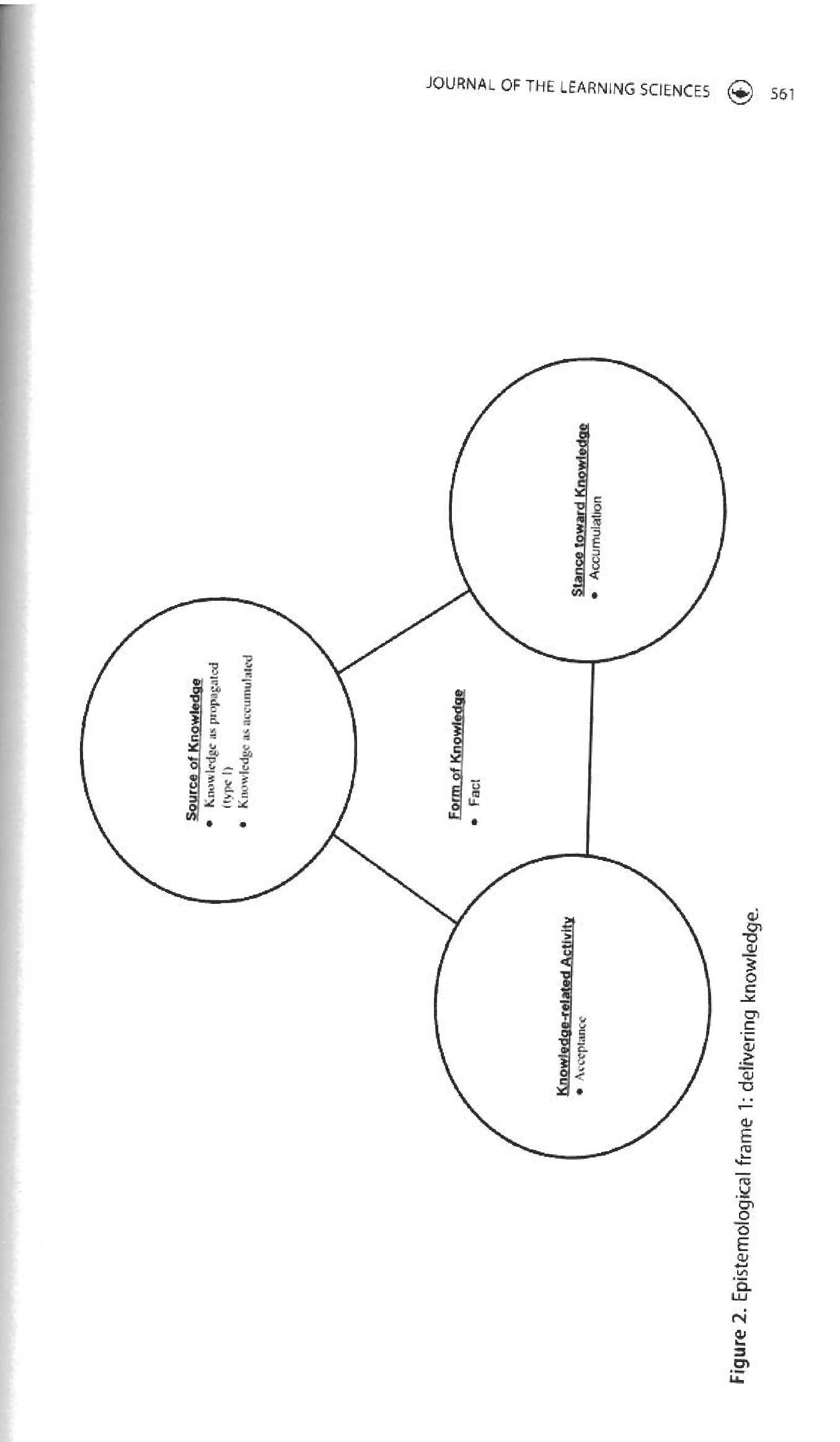 The Journal of the Learning Science - Perpustakaan Universitas Sanata ...