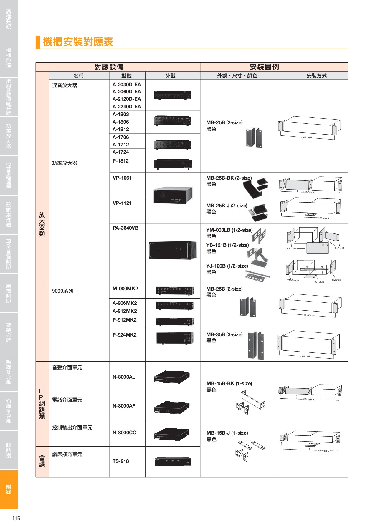 2020 TOA AUDIO CATALOG - toa - ページ 116 | オンラインでPDFをめくる | PubHTML5
