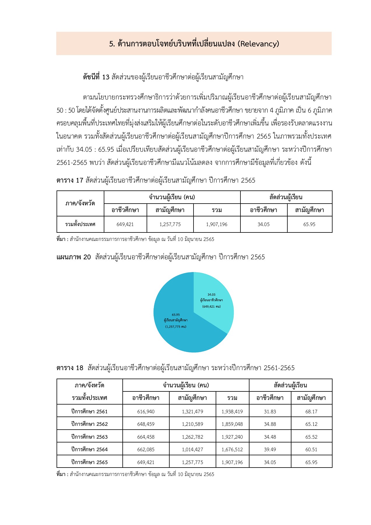 ดัชนีทางการศึกษา 2566 - Jamikorn Temsak - Page 65 | Flip PDF Online ...