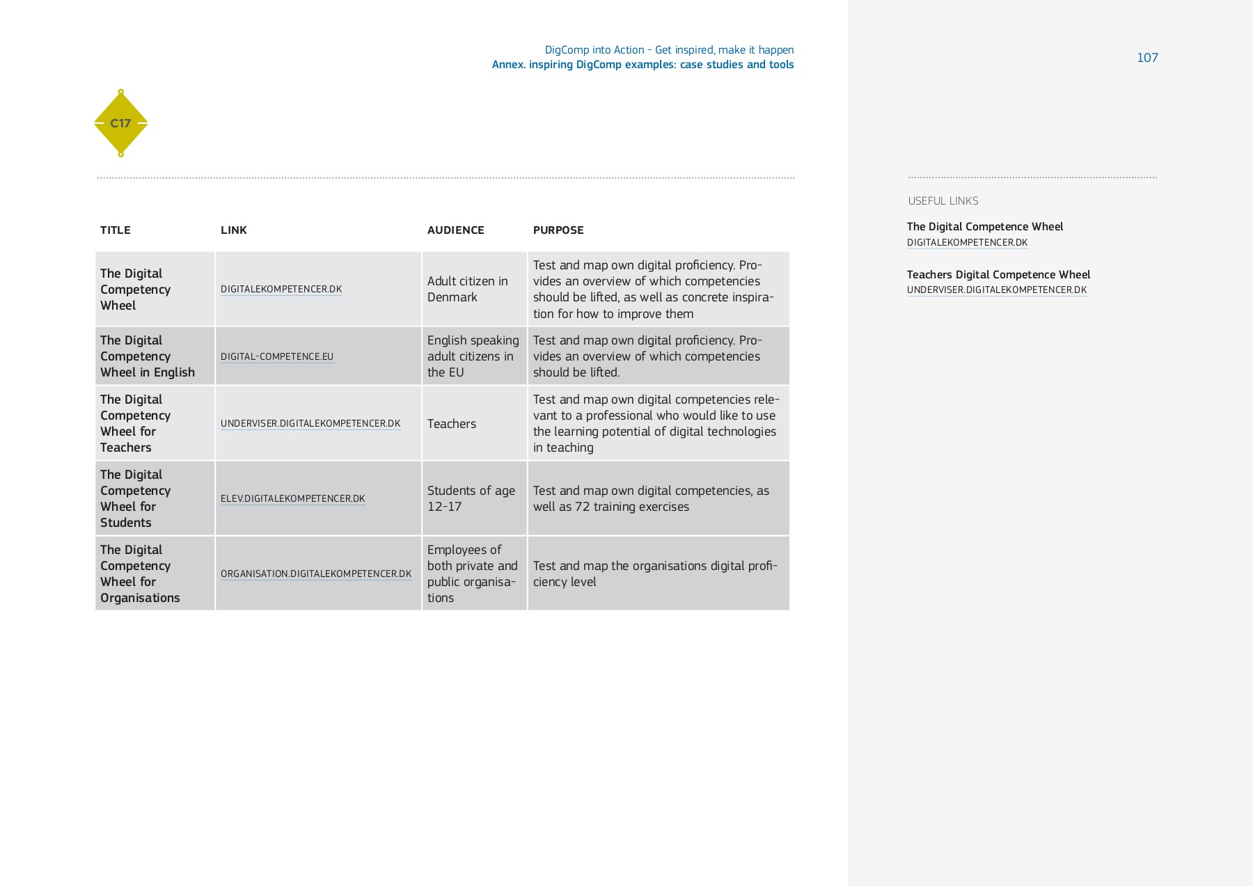 EU Digital Competence Framework | into action - williamdoust - Page 107 ...