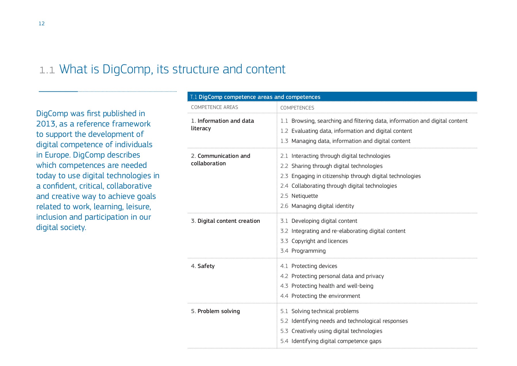 EU Digital Competence Framework | into action - williamdoust - Page 12 ...