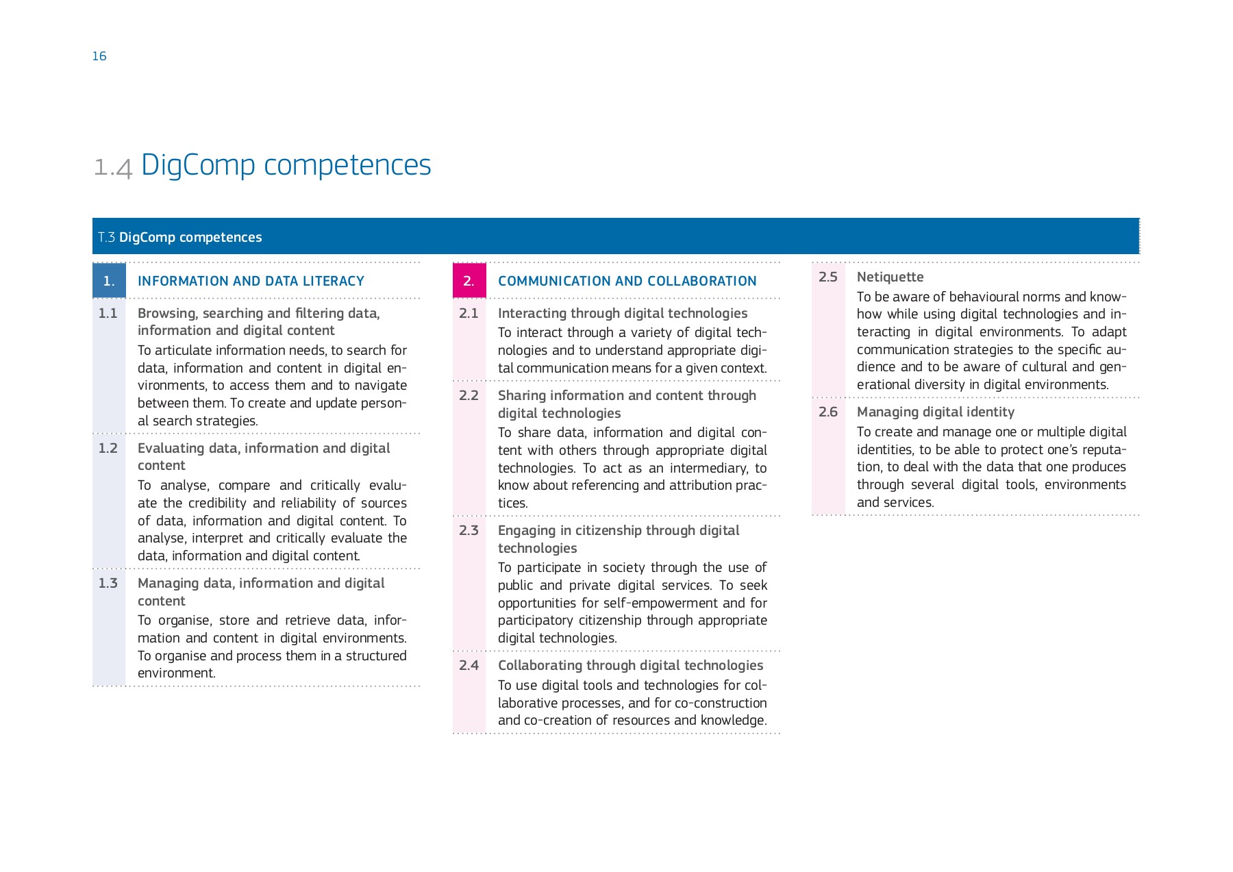 EU Digital Competence Framework | into action - williamdoust - Page 16 ...