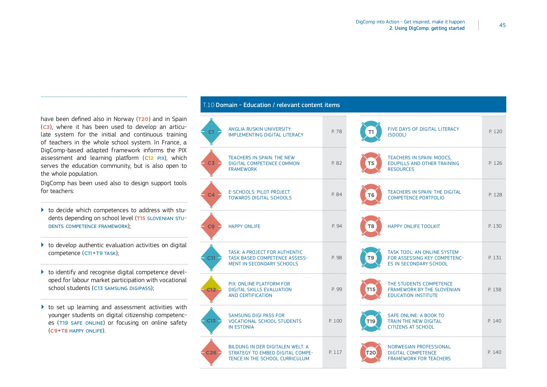 EU Digital Competence Framework | into action - williamdoust - Page 45 ...