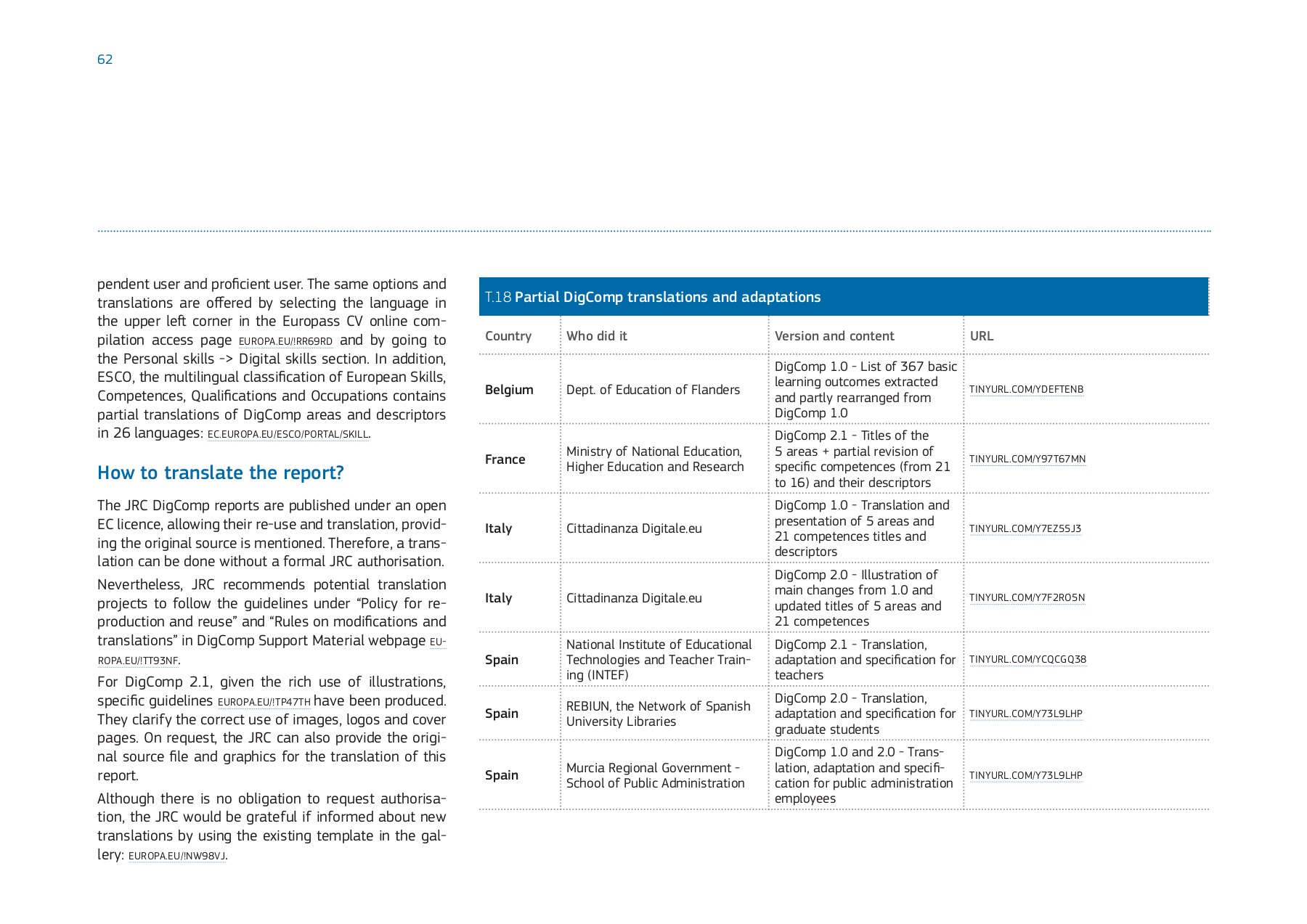 EU Digital Competence Framework | into action - williamdoust - Page 62 ...