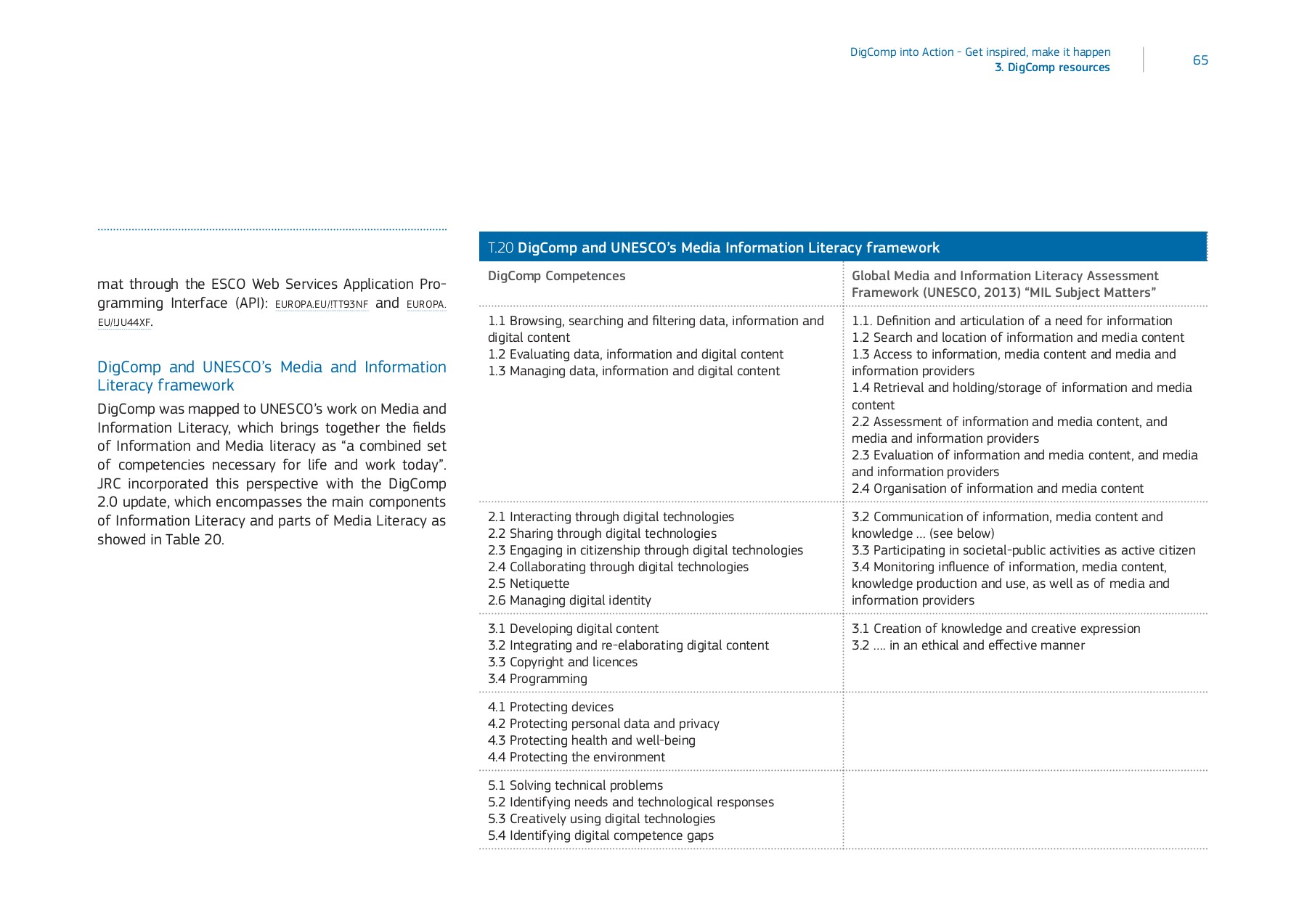 EU Digital Competence Framework | into action - williamdoust - Page 65 ...
