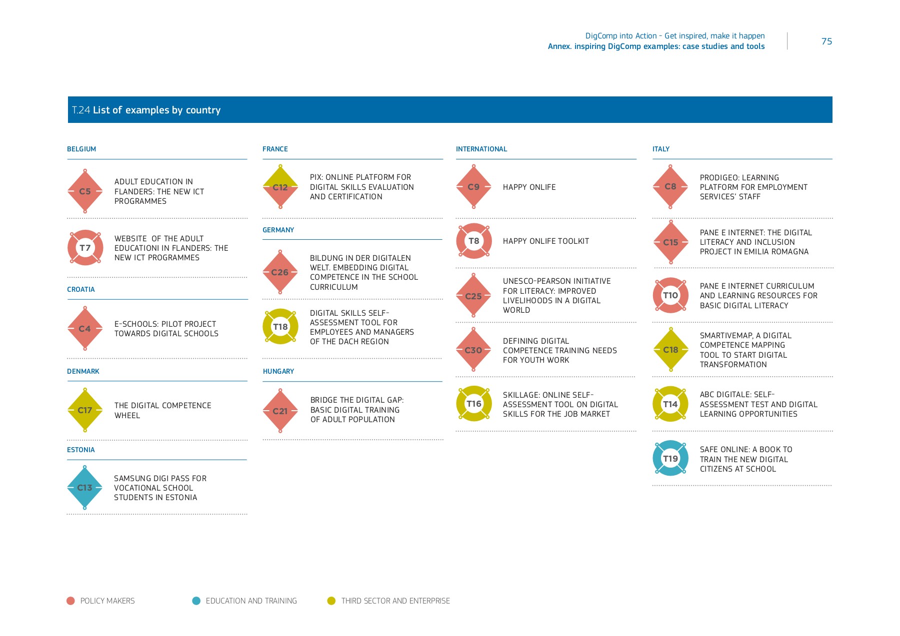 EU Digital Competence Framework | into action - williamdoust - Page 75 ...