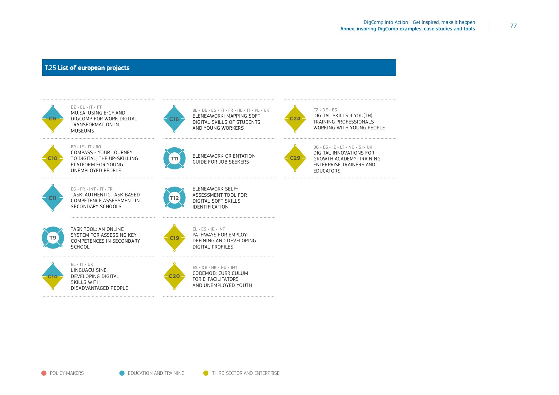 EU Digital Competence Framework | into action - williamdoust - Page 77 ...