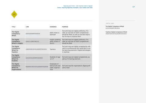 EU Digital Competence Framework | into action - williamdoust - Page 107 ...