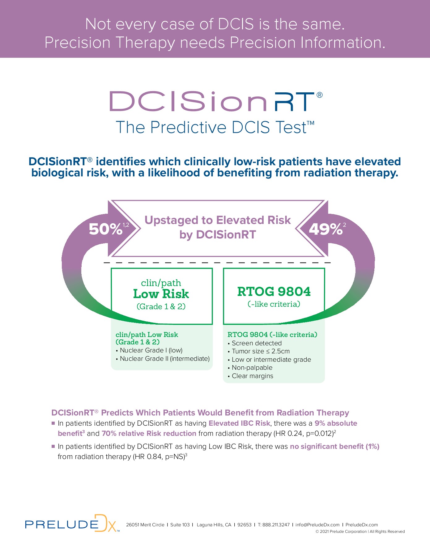PRE407 Updates-RadOnc Sheet-interactive - ewilson - Page 1 - 2 | Flip ...