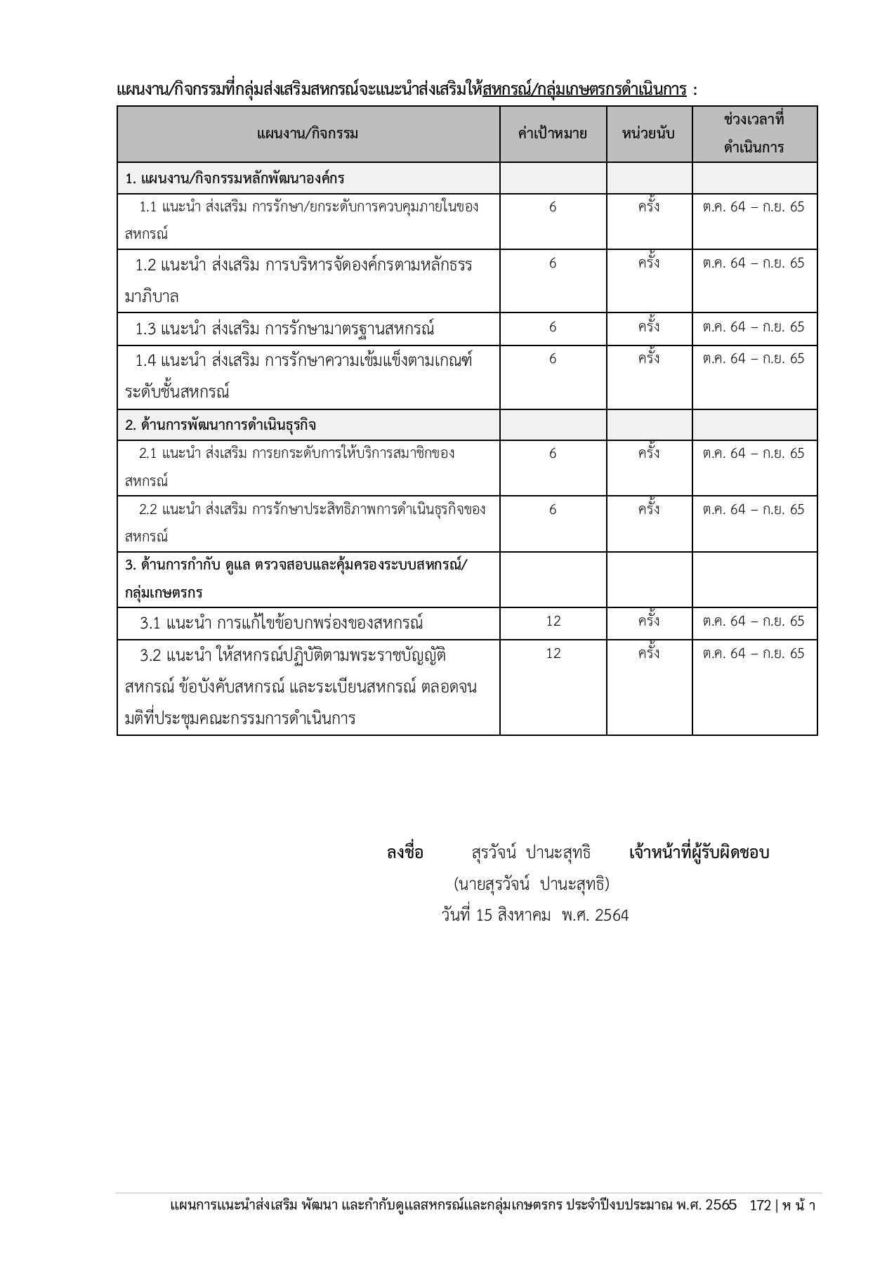 CPS_Plan_2565_kalasin_Final - สํานักงานสหกรณ์จังหวัดกาฬสินธุ์ - หน้า ...