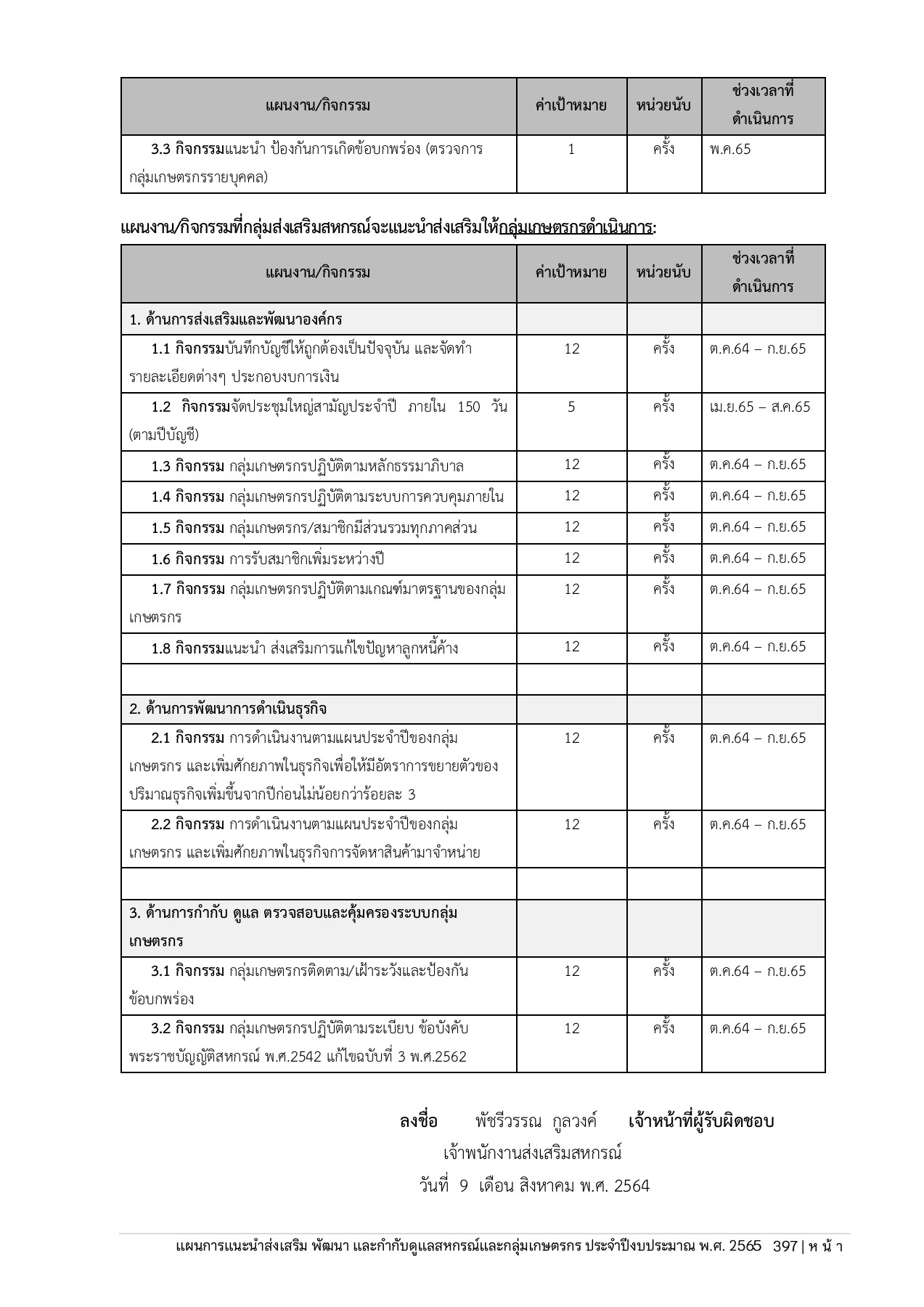 CPS_Plan_2565_kalasin_Final - สํานักงานสหกรณ์จังหวัดกาฬสินธุ์ - หน้า ...
